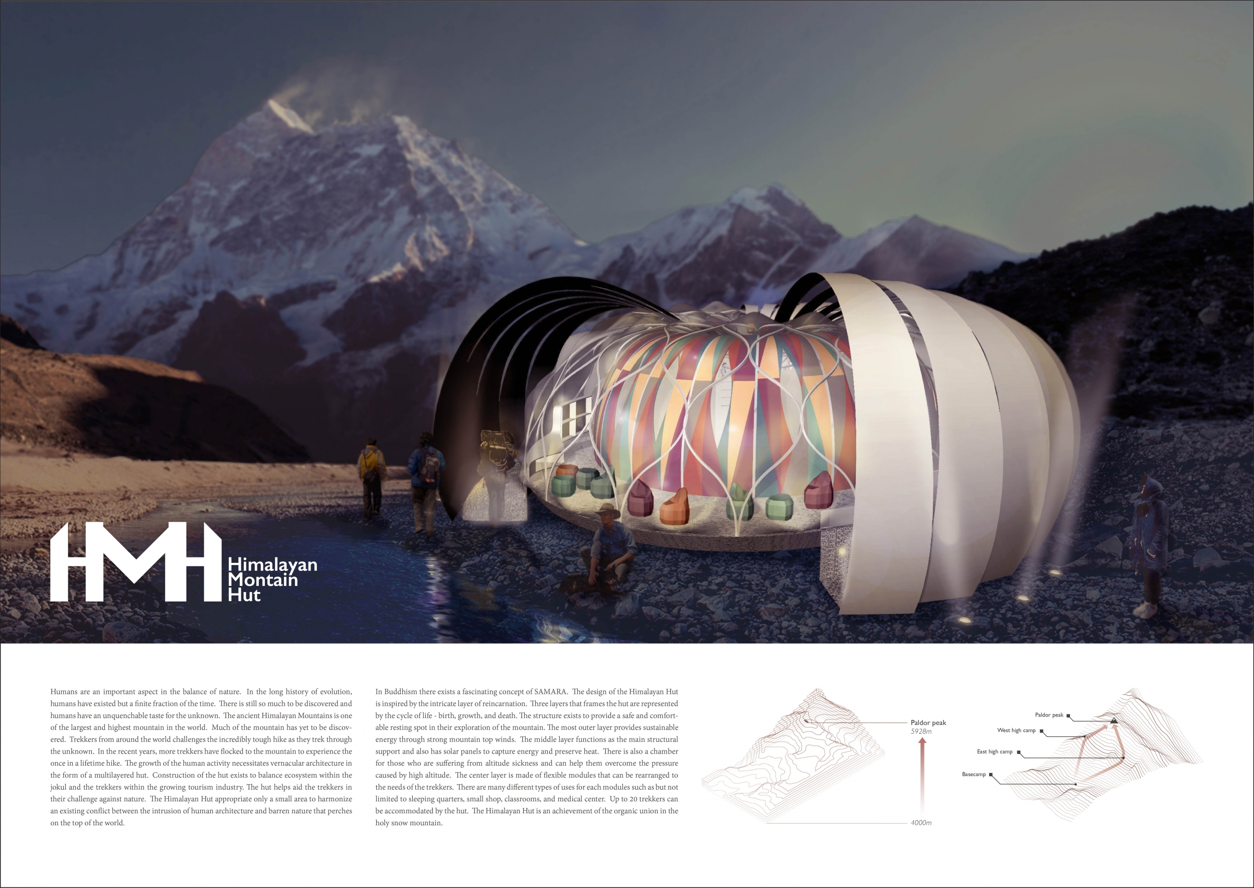 Architecture project // Curvilinear Form and Etfe Envelope Create ...
