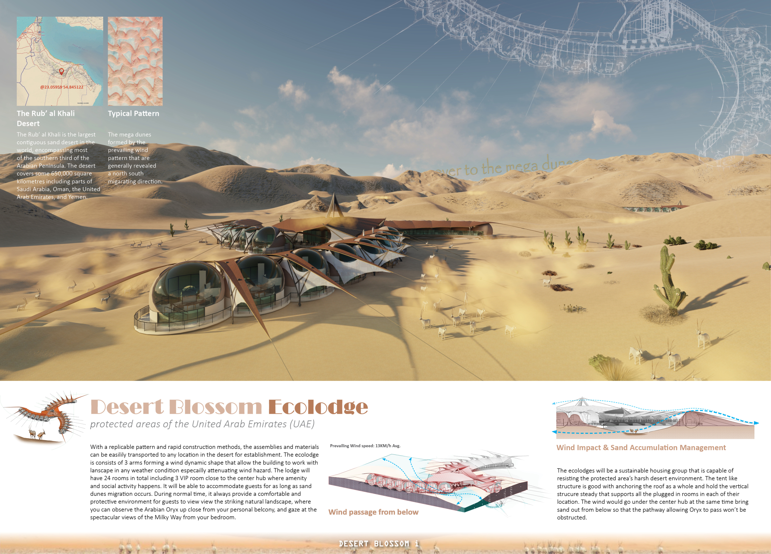 Architecture project // Canvas Shelters Embracing Wind Dynamics in Arid ...