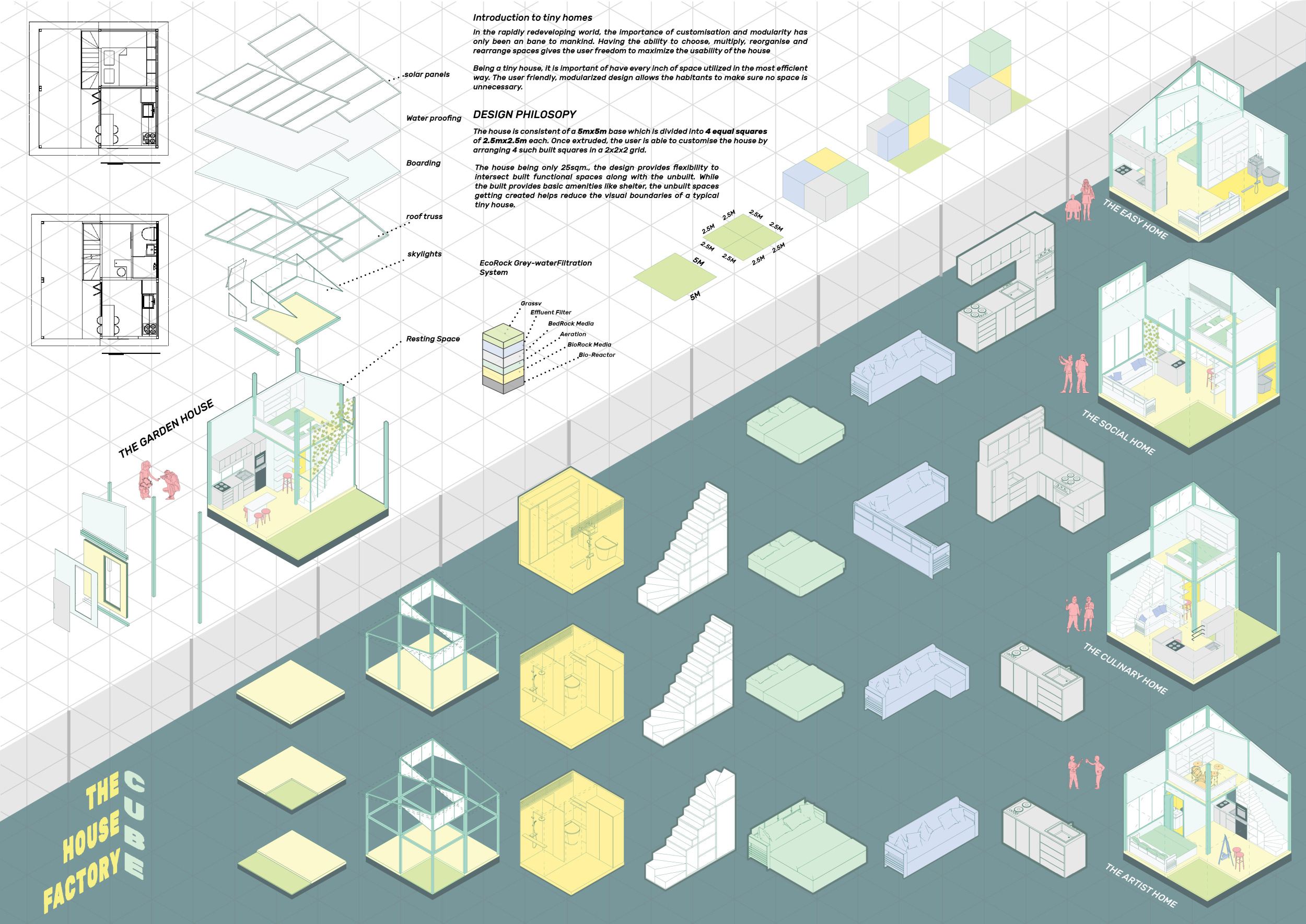 Architecture project // Ecorock Grey-Water Systems in Compact Living Spaces