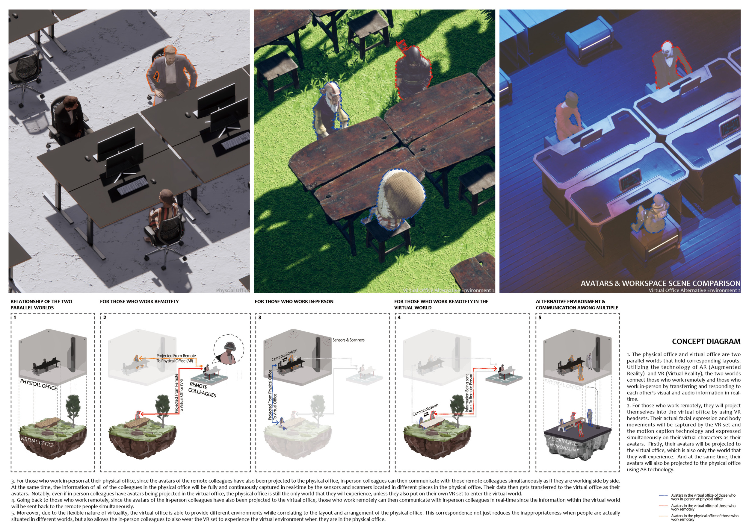 Architecture project // Dual Workspace Model with Virtual Integration ...
