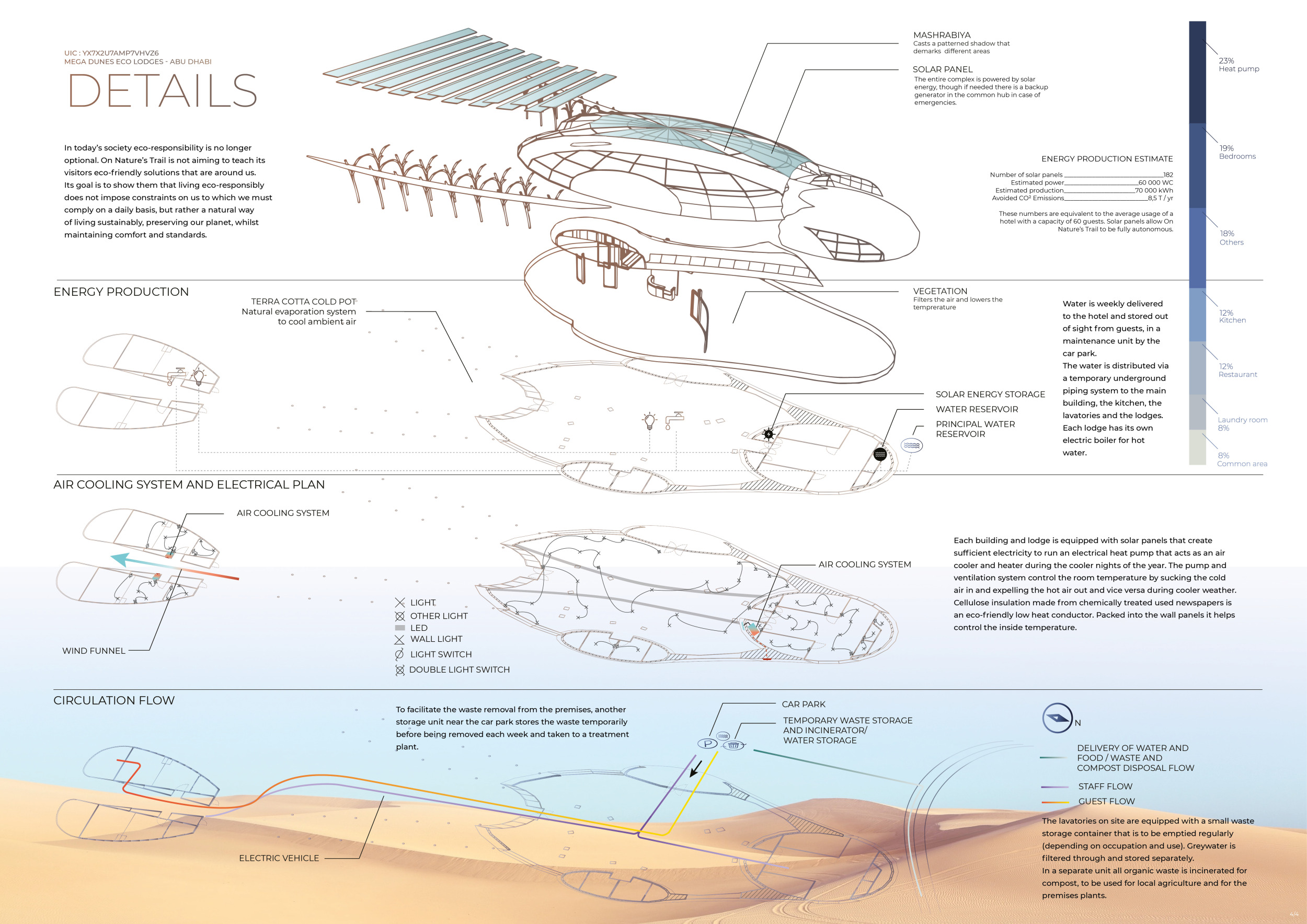 Architecture project // Geothermal Cooling and Reinforced Concrete ...