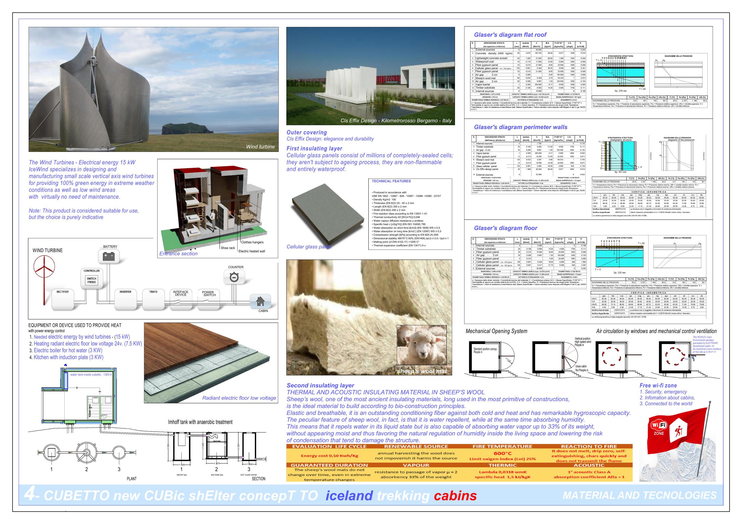 Architecture project // Cubic Shelters Featuring Cellular Glass and ...