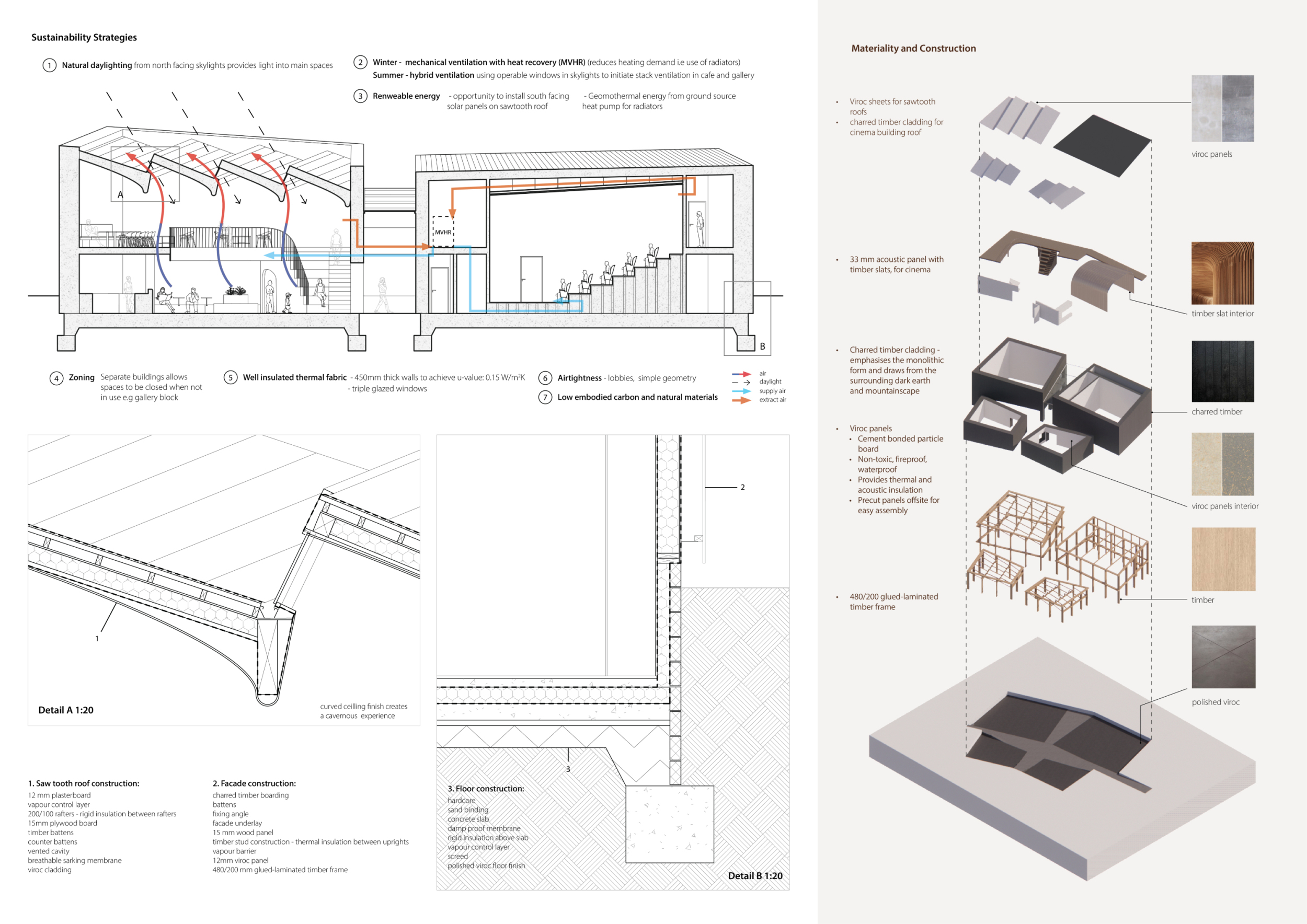 Architecture project // Charred Timber Facade and Viroc Cladding in a ...