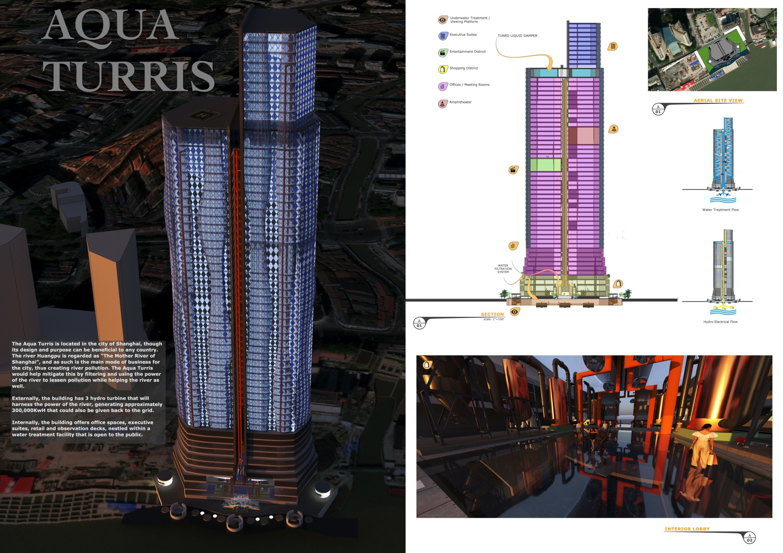 Architecture project // Harnessing River Energy with Hydro Turbines and ...