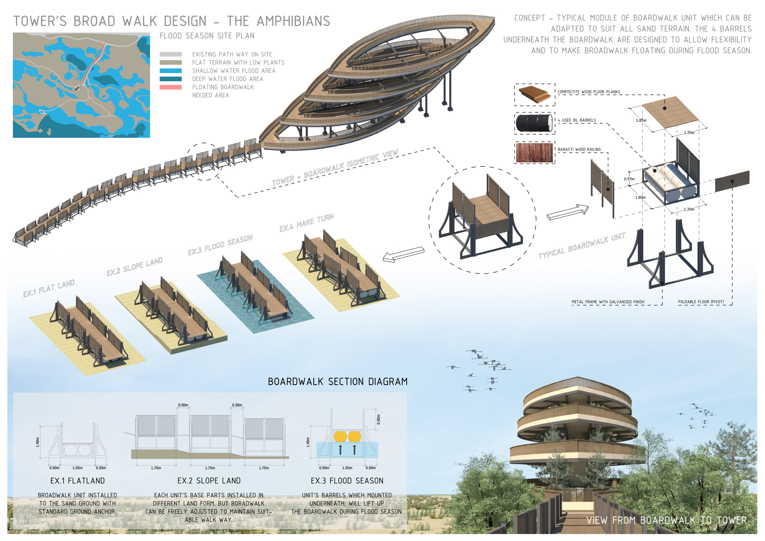Architecture project // Floating Boardwalks and Oval Geometry Enhancing ...