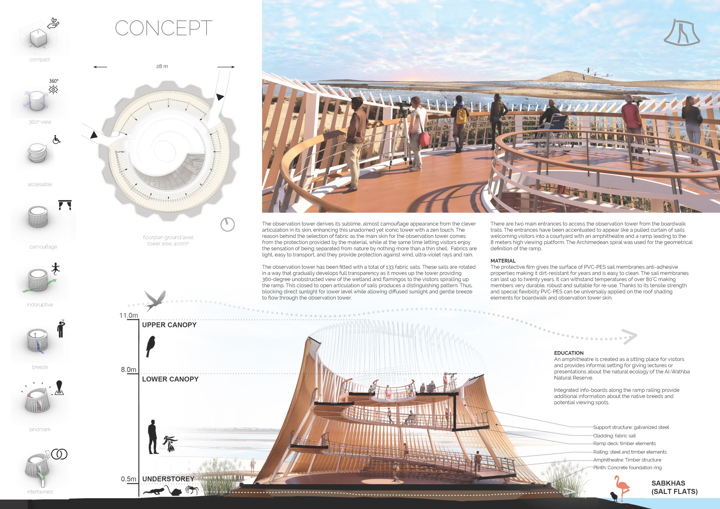 Architecture project // Fabric Sails Overlooking Wetlands in an ...