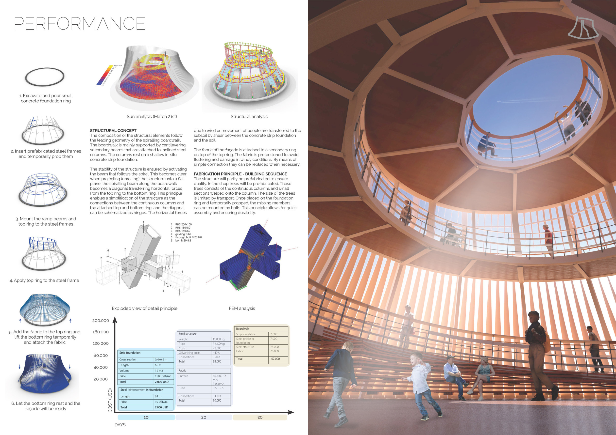 Architecture project // Fabric Sails Overlooking Wetlands in an ...