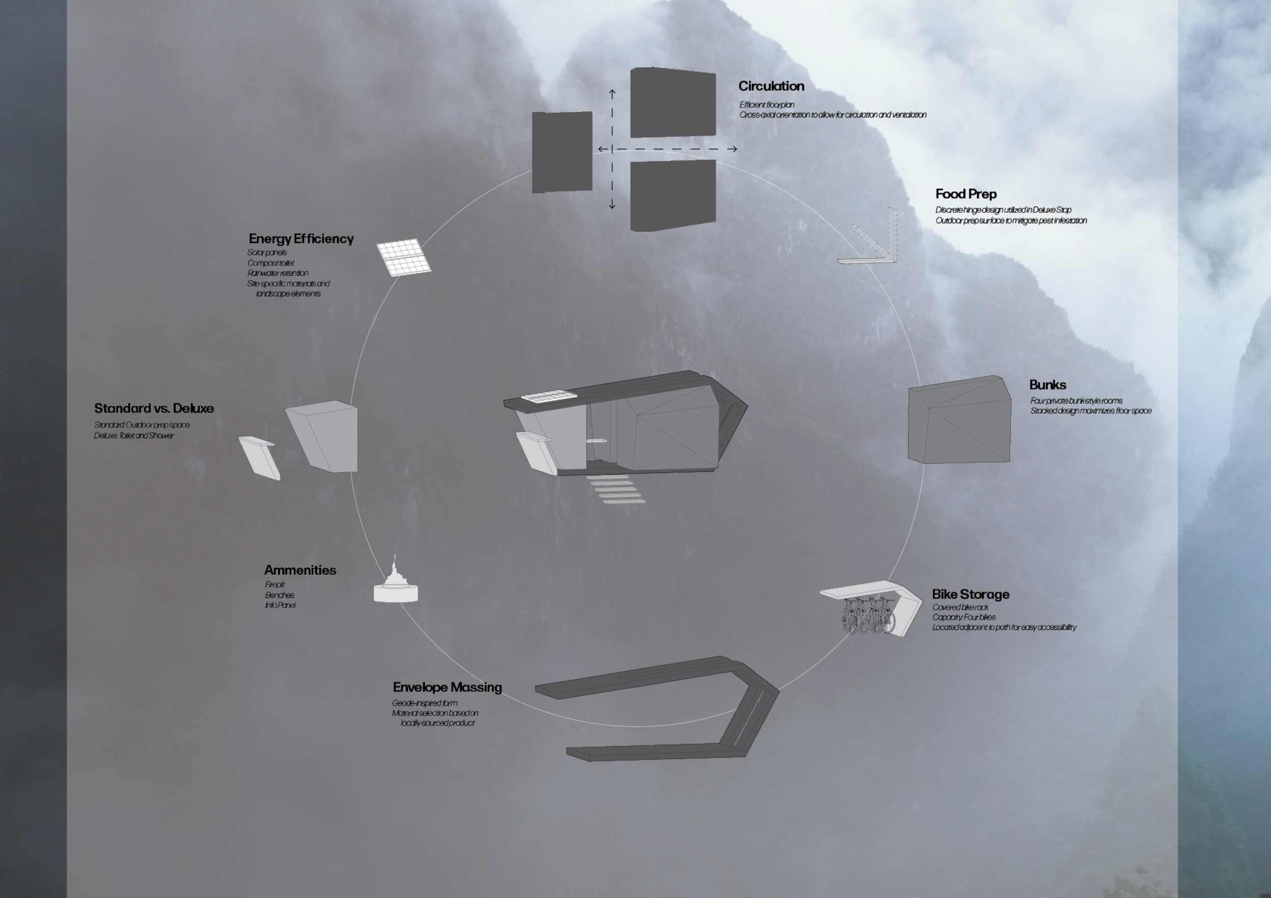 Architecture project // Geode-Inspired Cabins Utilizing Locally-Sourced ...