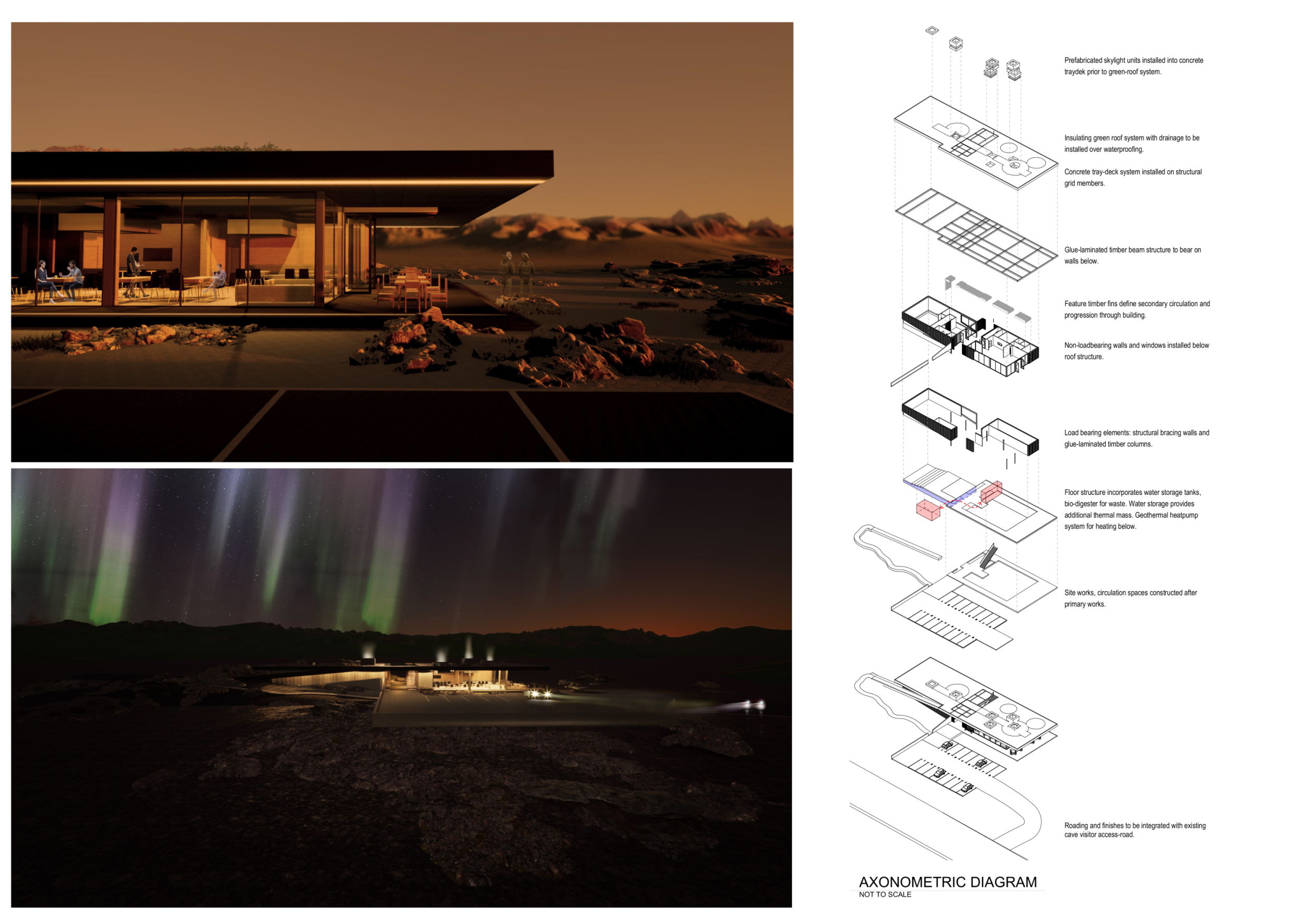 Architecture project // Uplifted Terrain and Turf House Aesthetics in ...