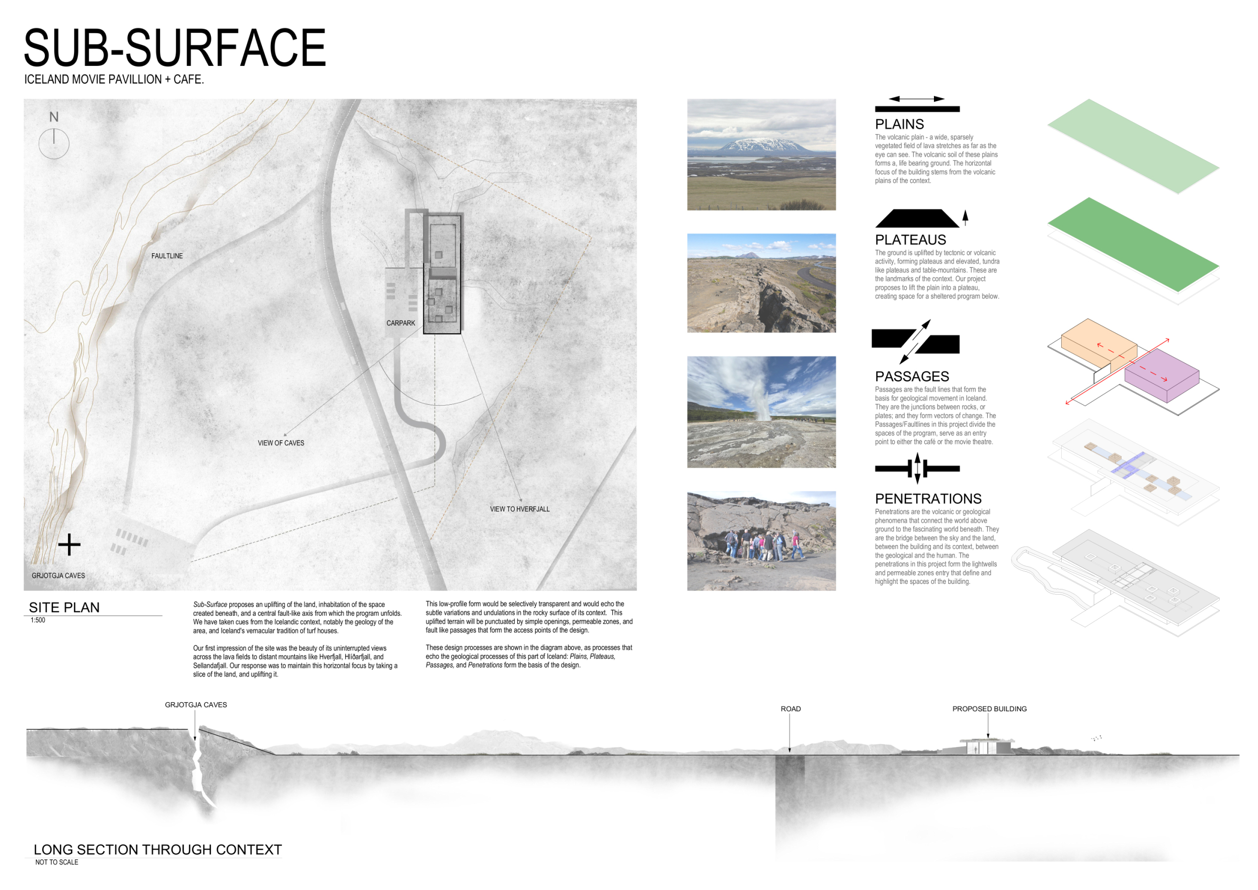 Architecture project // Uplifted Terrain and Turf House Aesthetics in ...