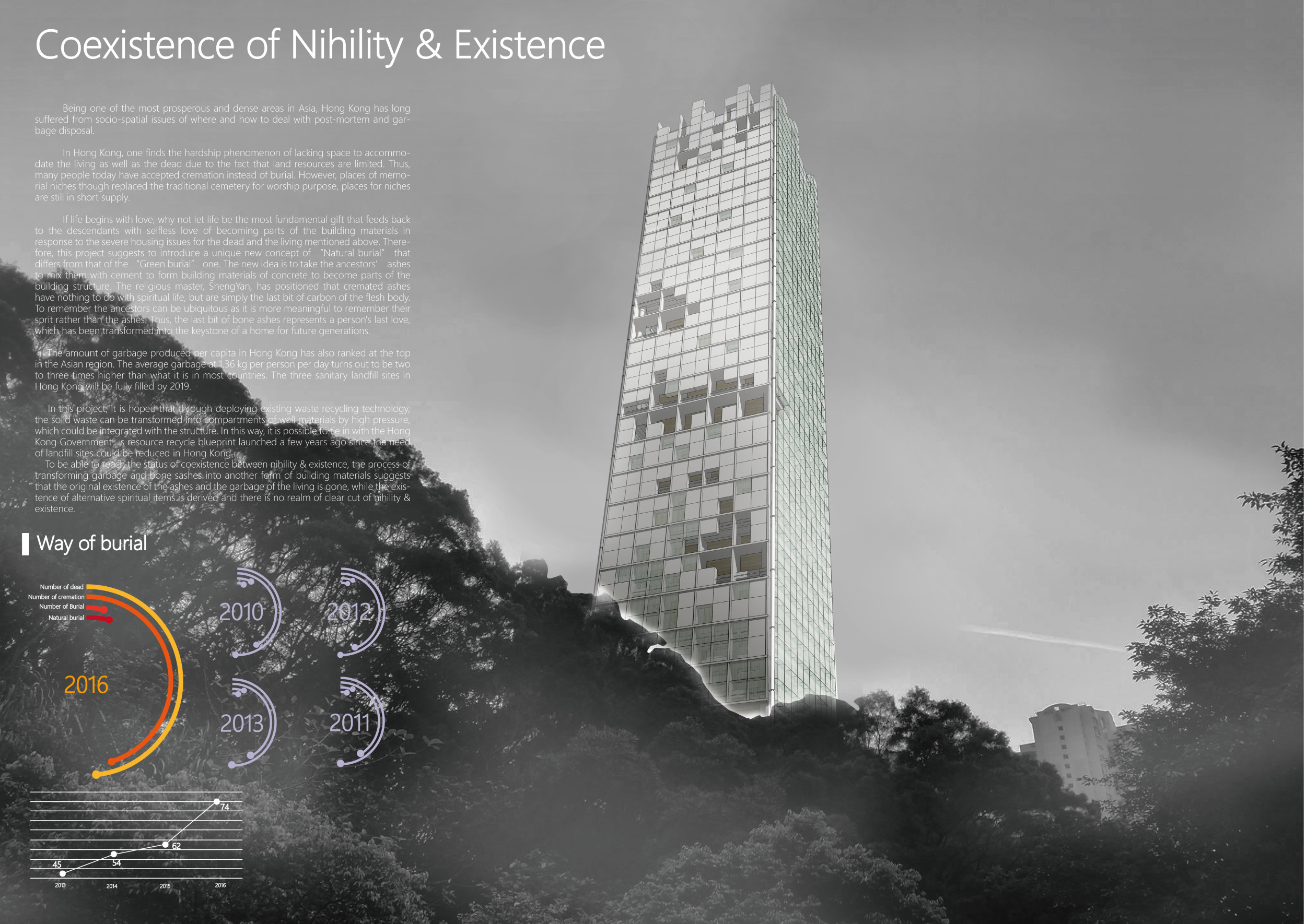 Architecture project // Ash-Infused Concrete Structures Offering ...