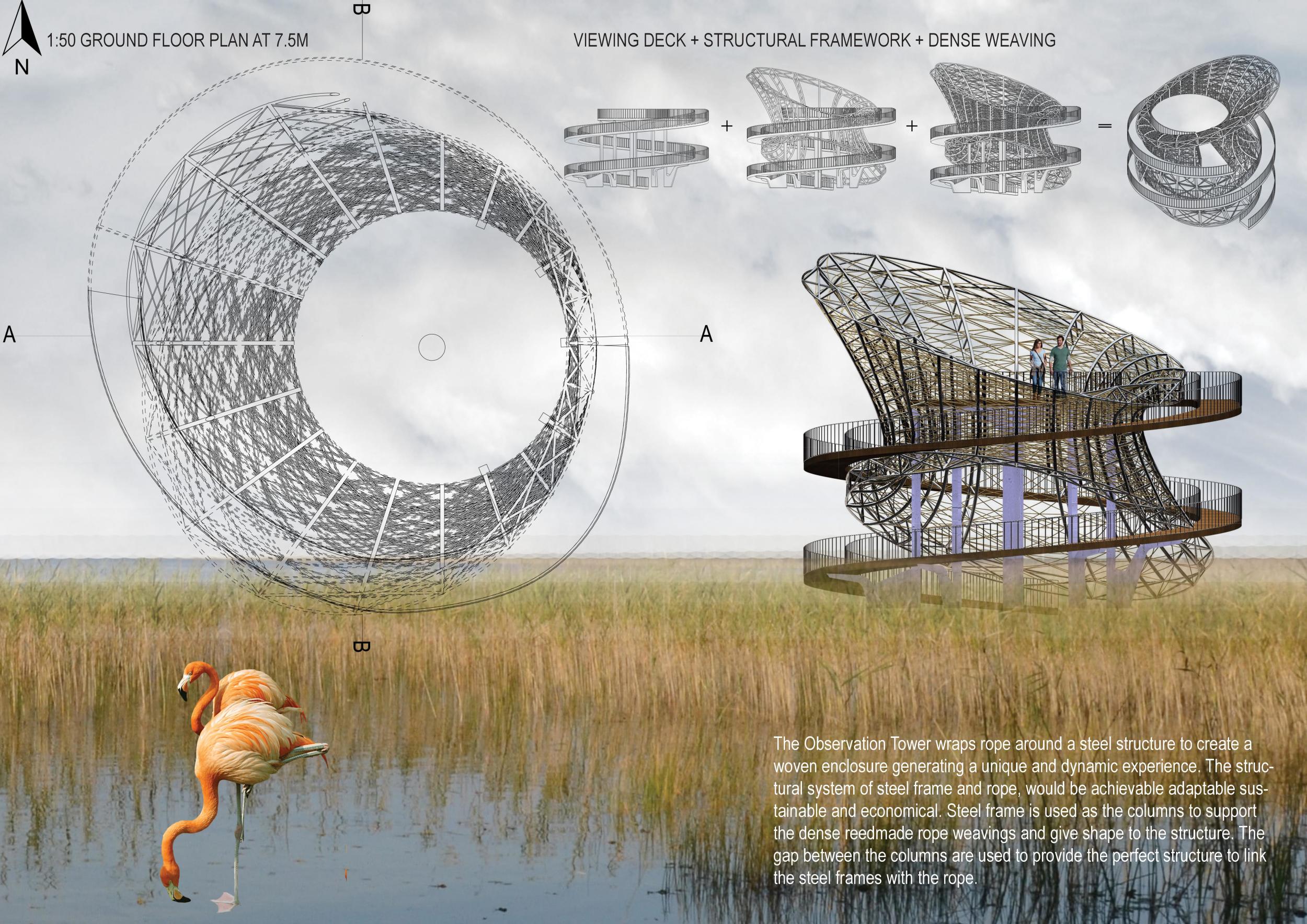 Architecture projects - sensitivity // Buildner