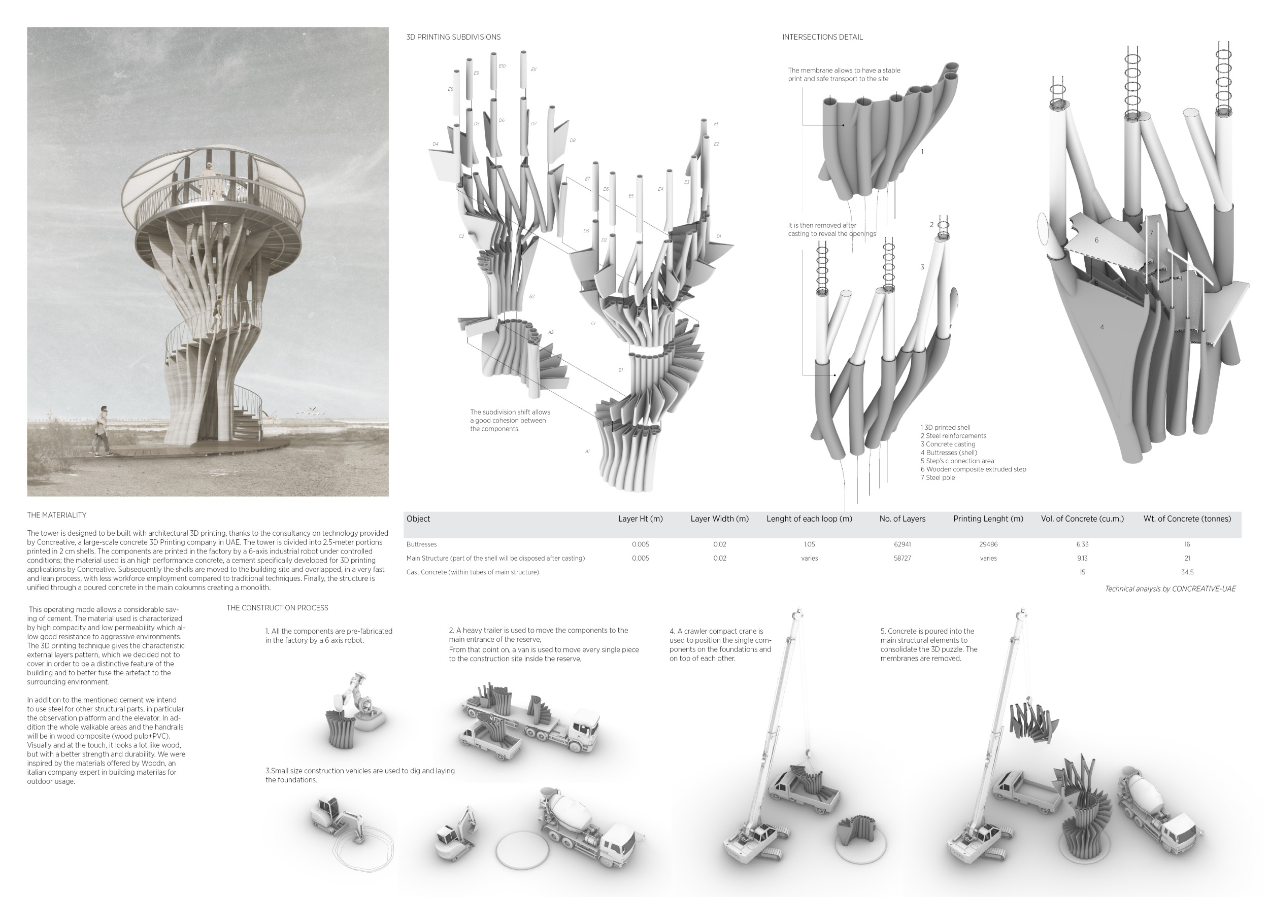 Architecture project // Spiral Observation Point with 3d Printed ...