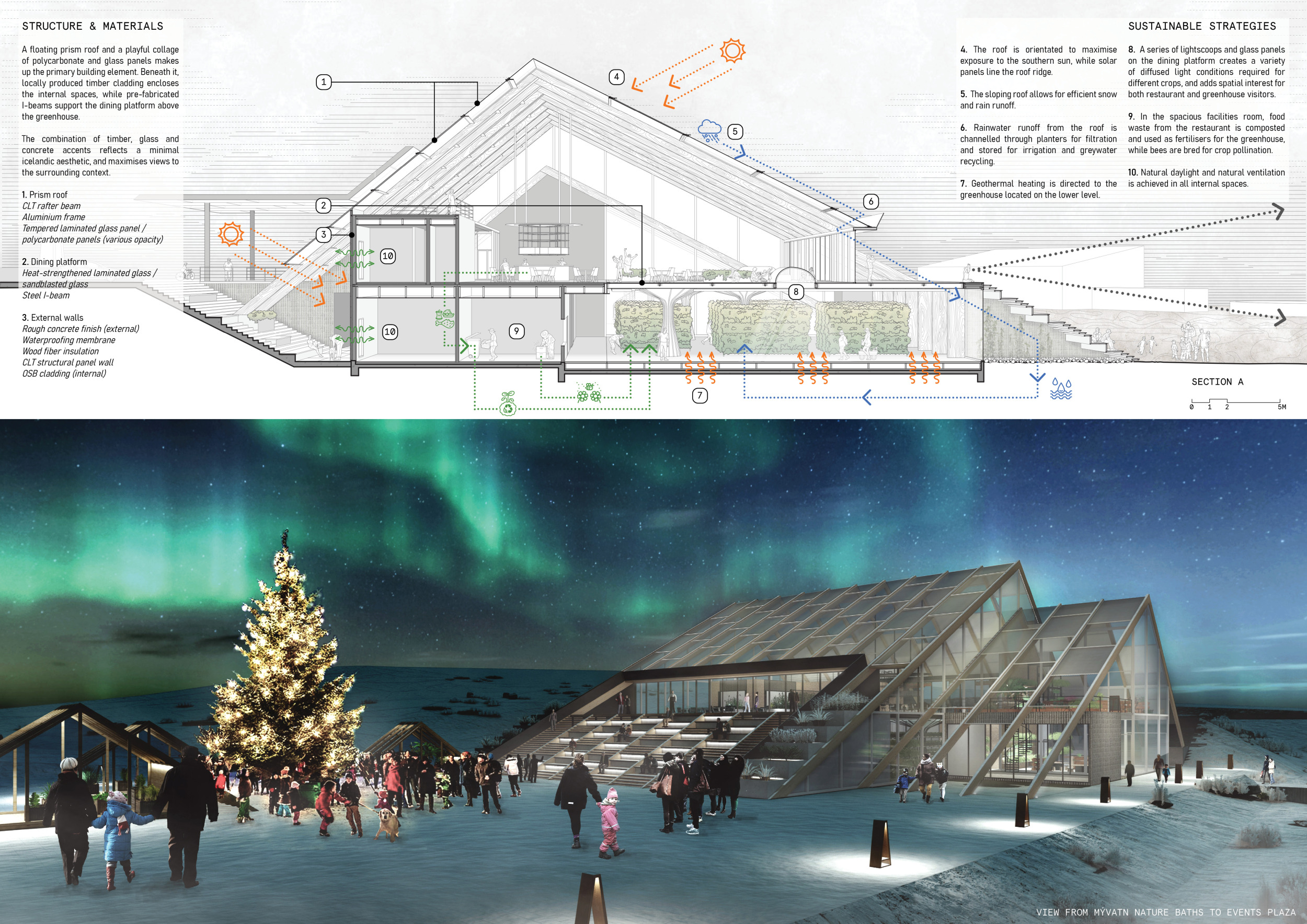 Architecture project // Floating Roofs and Greenery: a Greenhouse ...