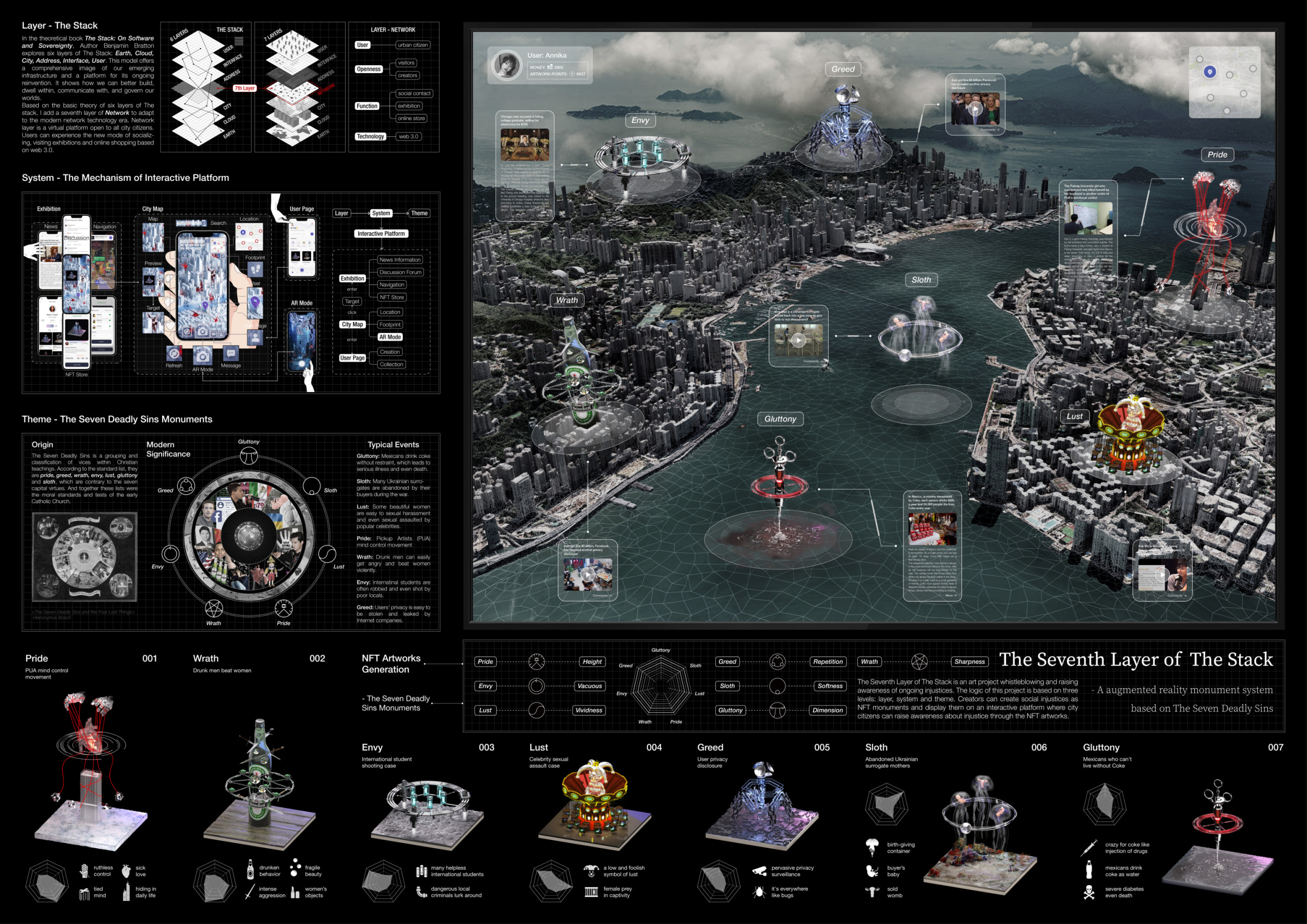 Architecture project // Digital Platforms and Thematic Engagement in ...