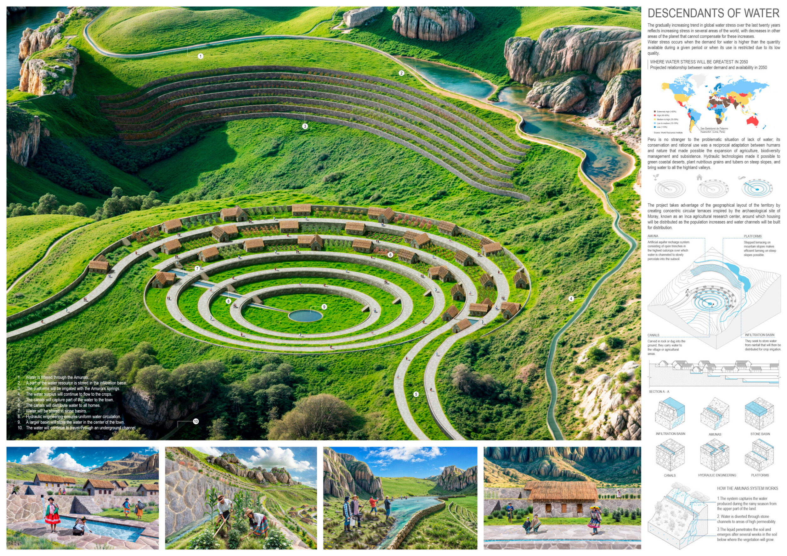 Architecture project // Circular Terracing with Local Stone and Earth ...