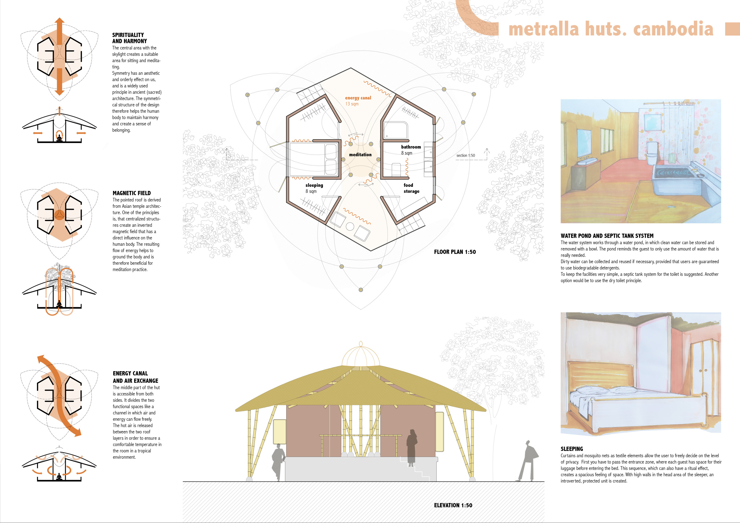 Architecture project // Bamboo Structures with Grass Roofing for ...