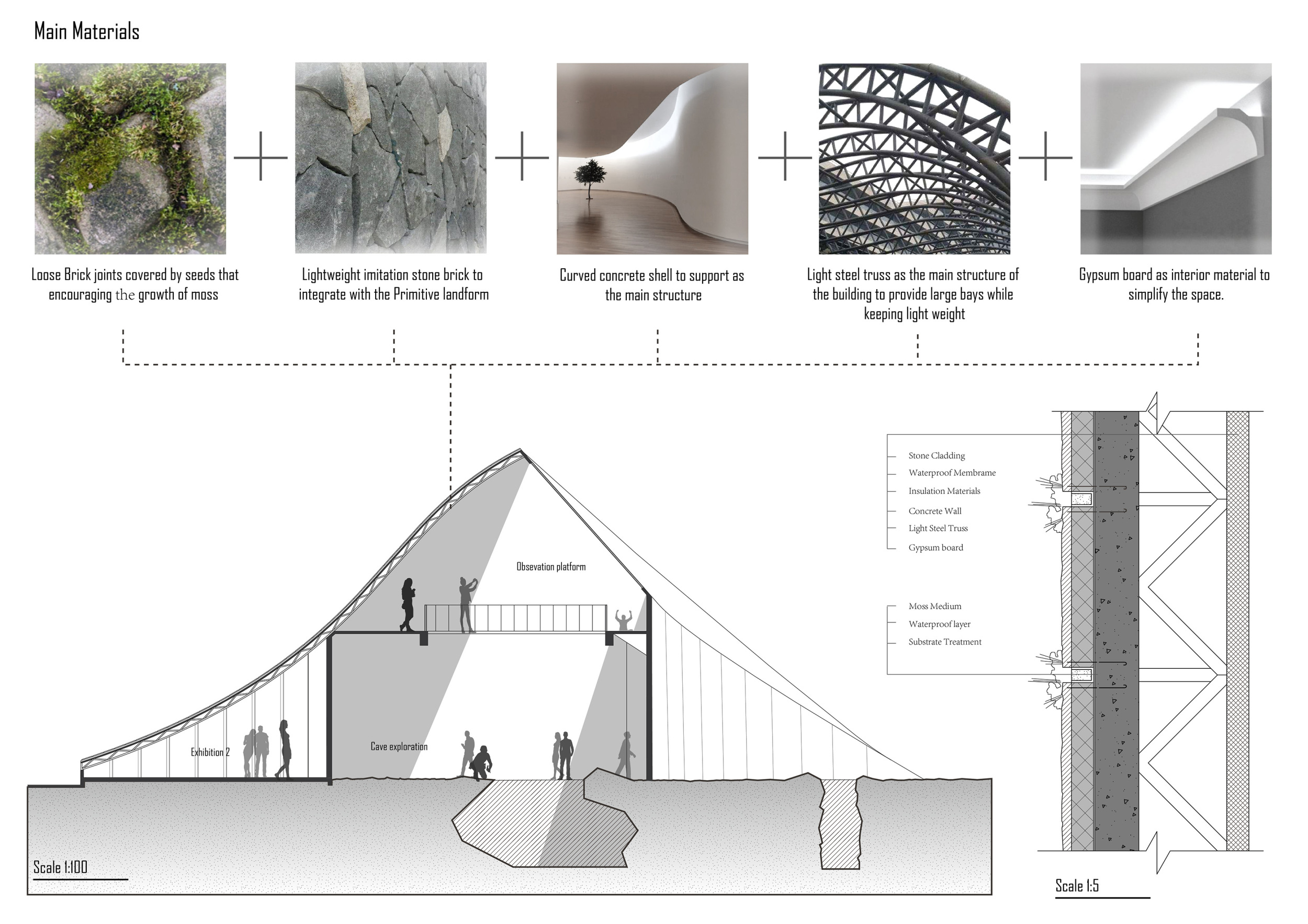 Architecture project // Moss-Covered Facades and Curved Concrete ...