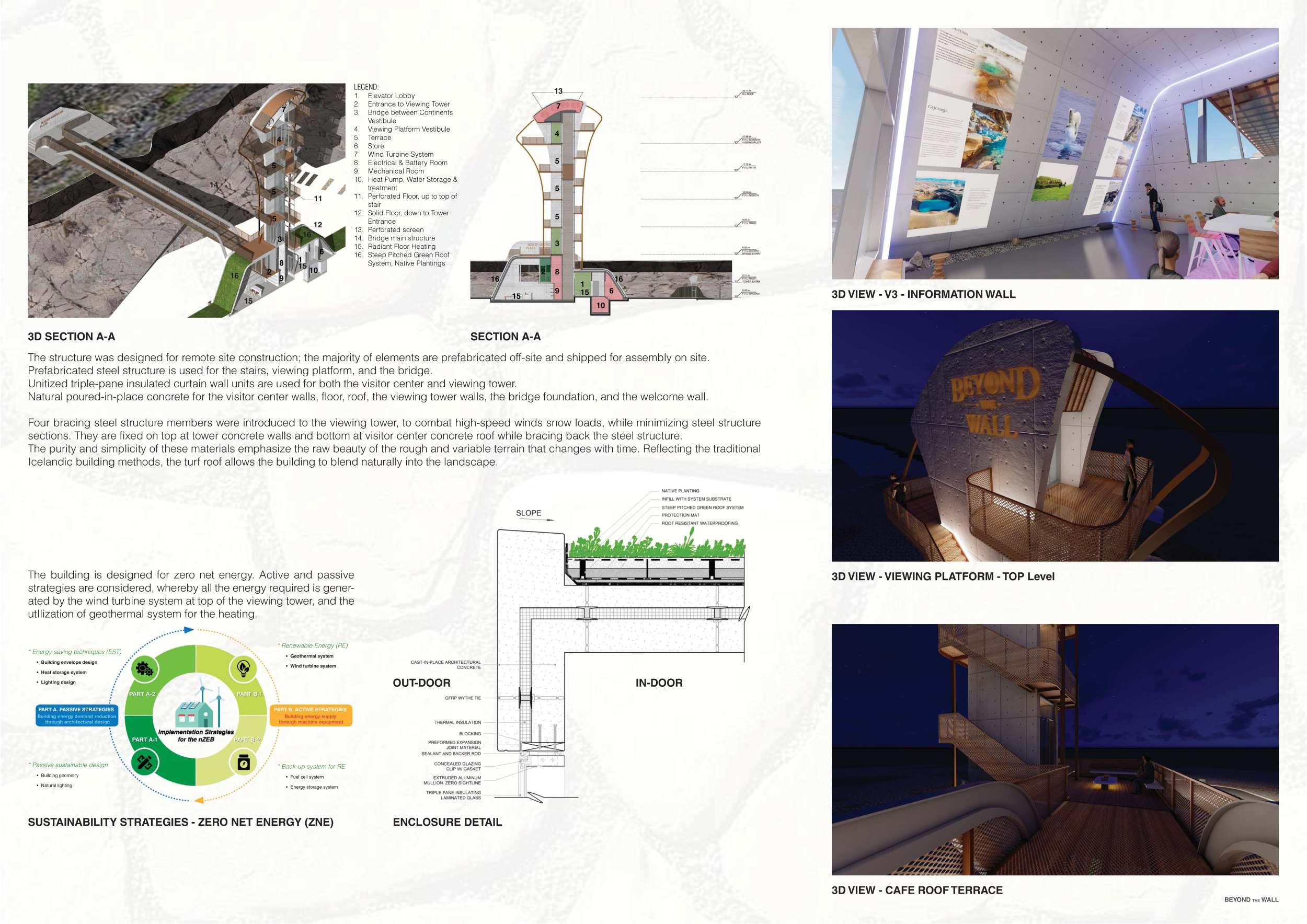 Architecture project // Turf Roof and Tectonic Bridge Enhancing Visitor ...
