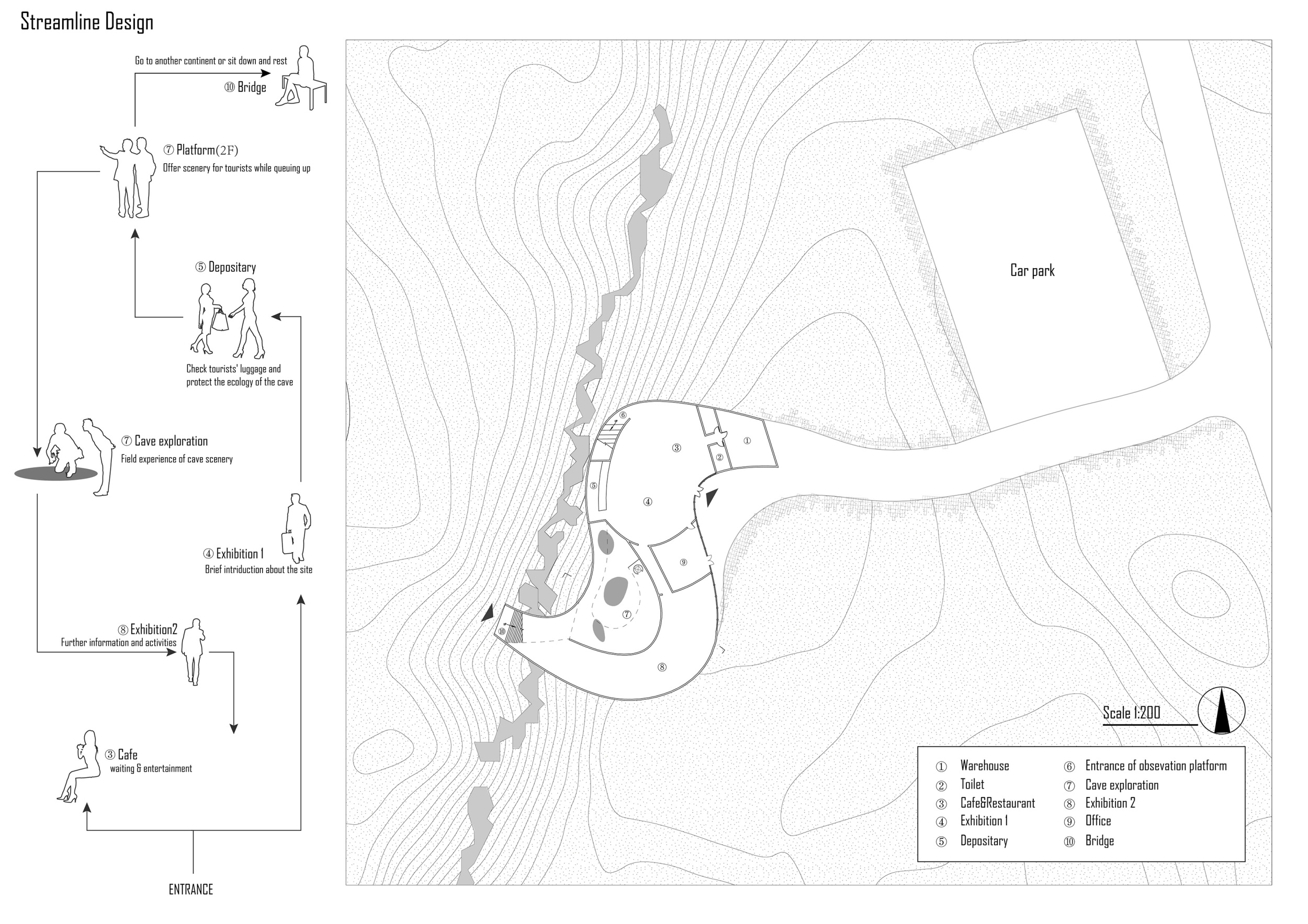 Architecture project // Moss-Covered Facades and Curved Concrete ...