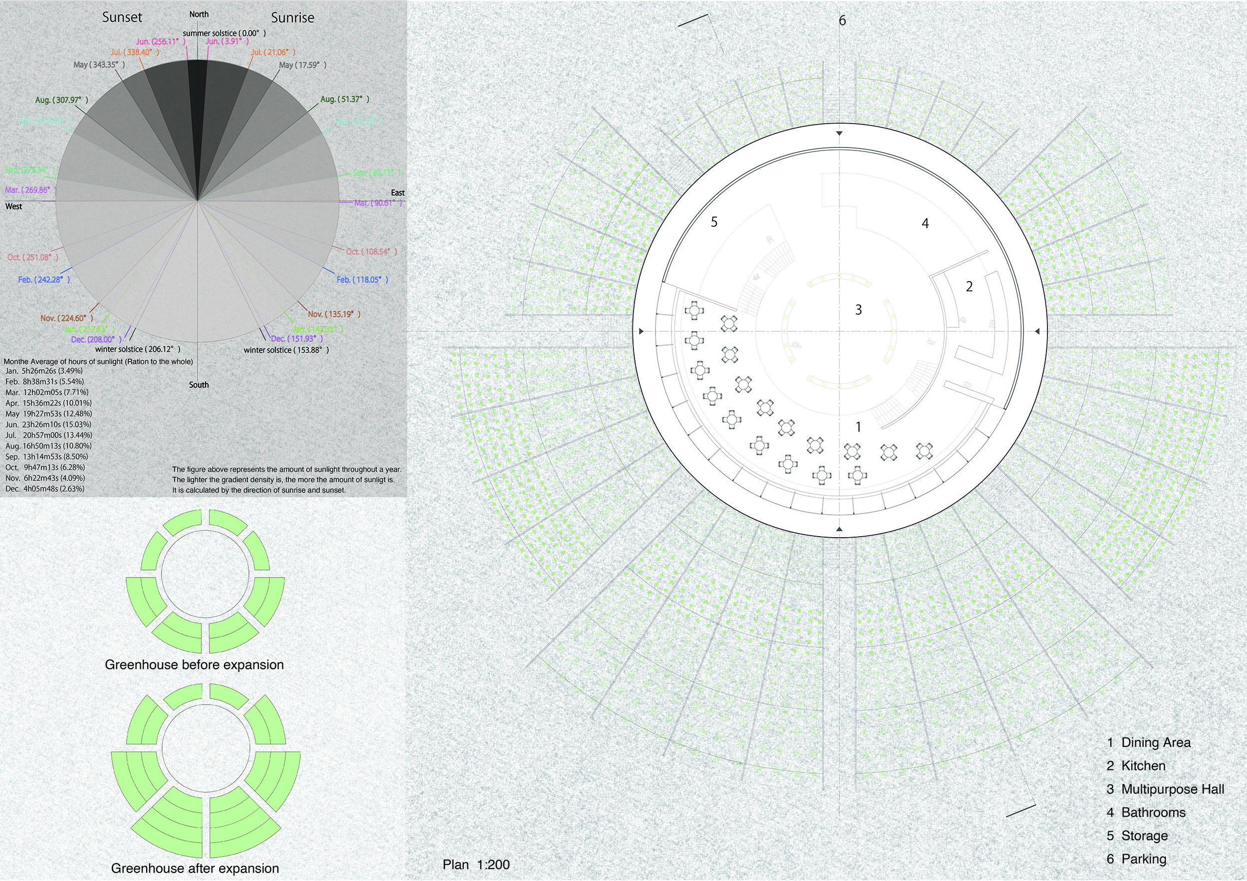 Architecture project // Bowl-Shaped Reflector Enhancing Natural Light ...