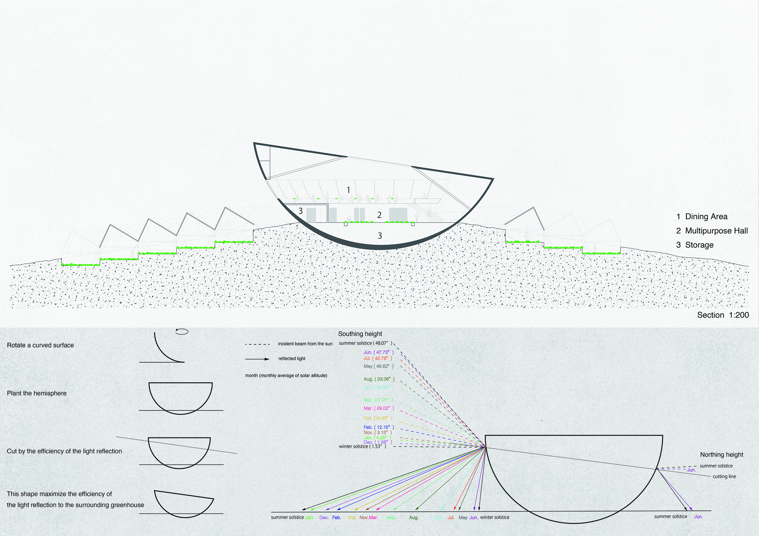 Architecture project // Bowl-Shaped Reflector Enhancing Natural Light ...