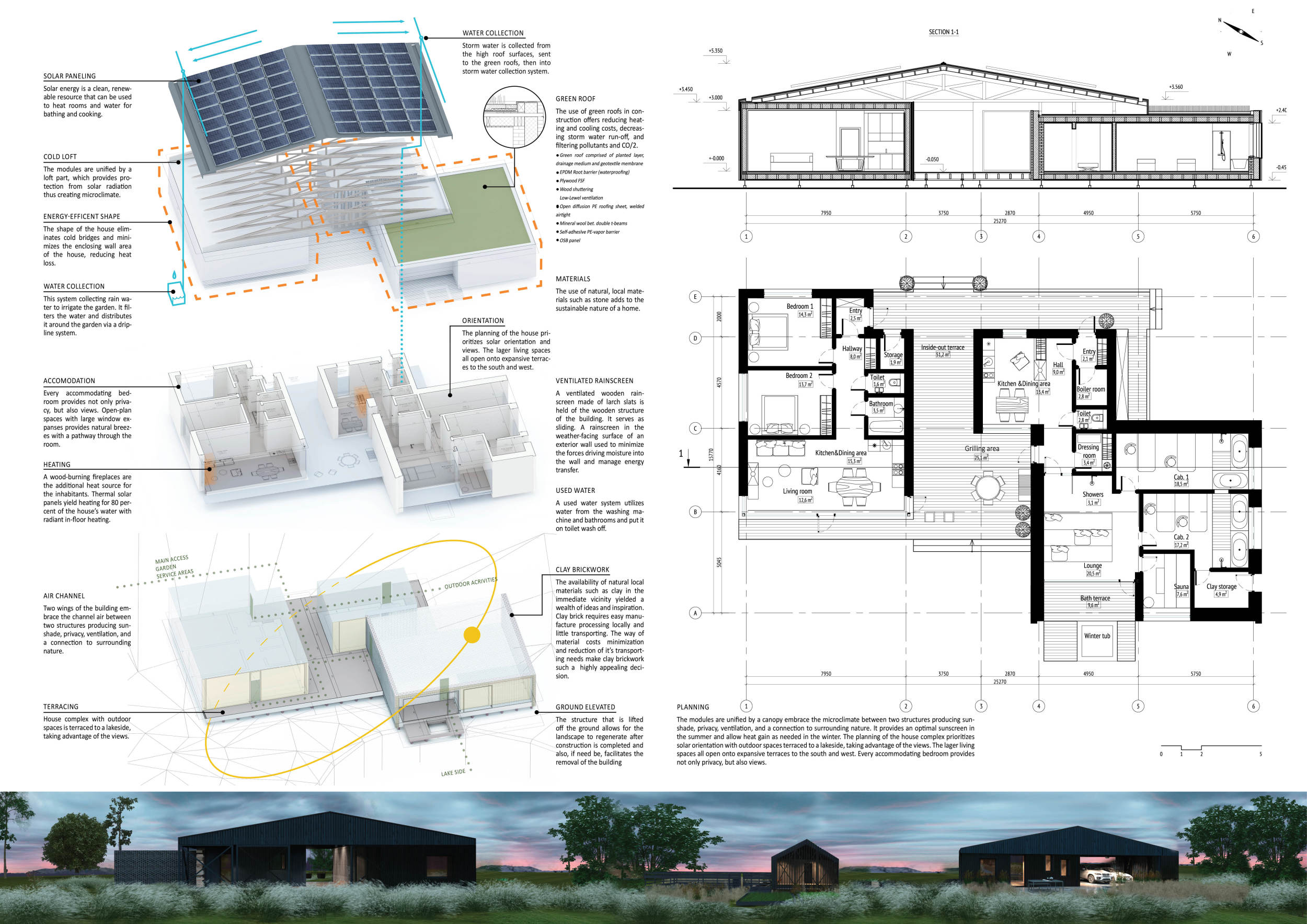 Architecture project // Clay Brickwork and Green Roofs in a Sustainable ...