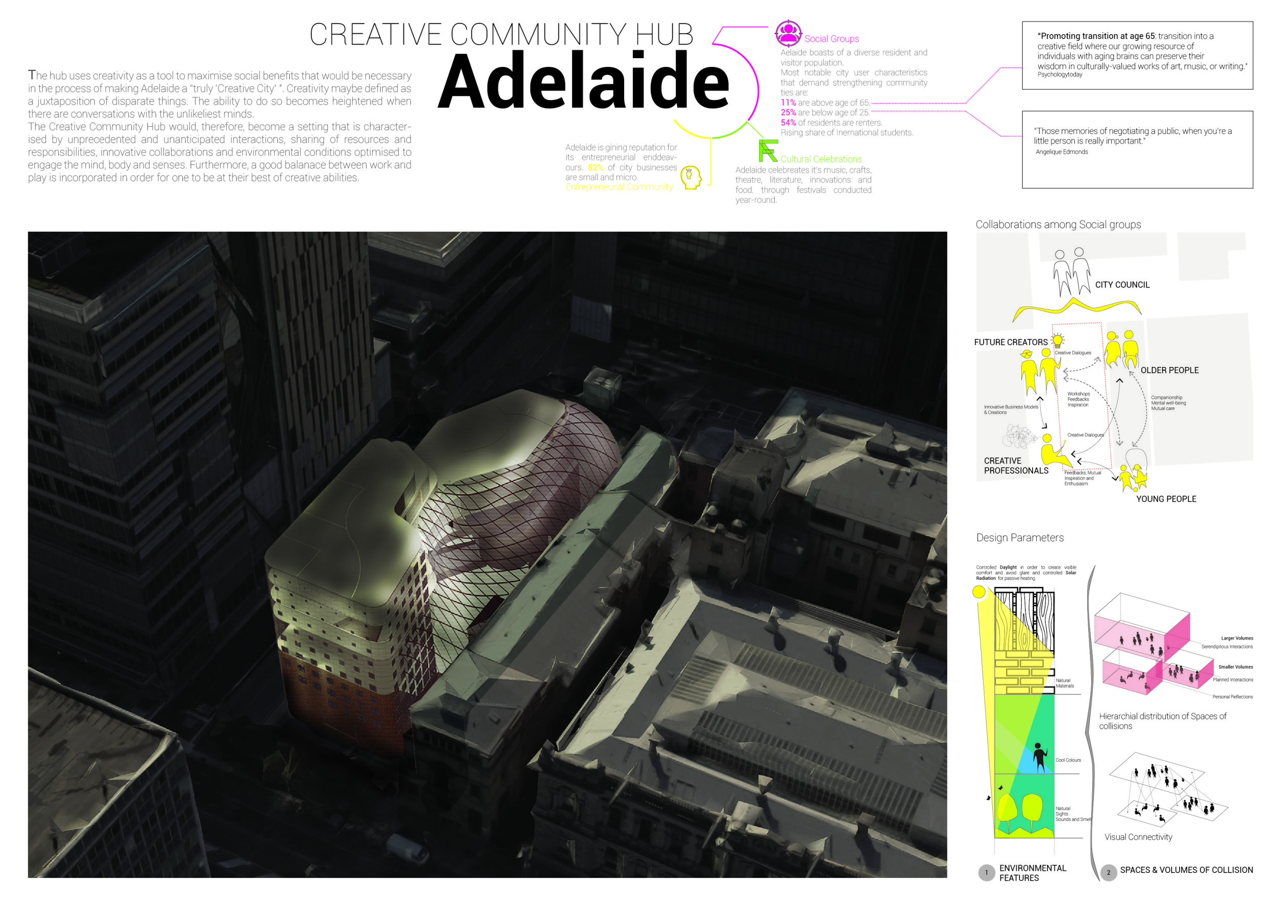 Architecture project // Curvilinear Form Crafted from Sustainable ...