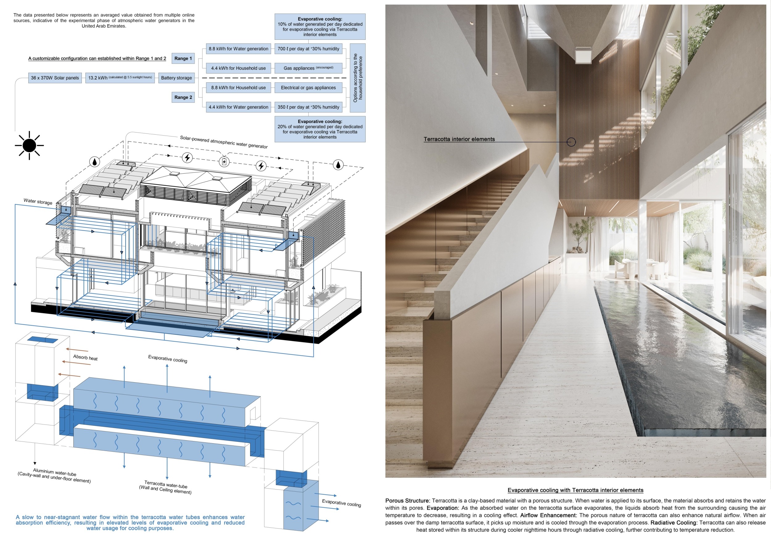 Architecture project // Terracotta Facade and Modular Design Create ...