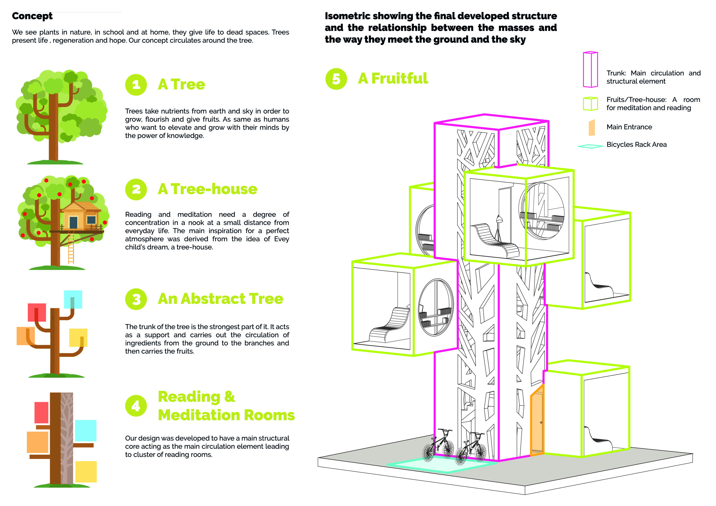 Architecture projects - reading rooms // Buildner