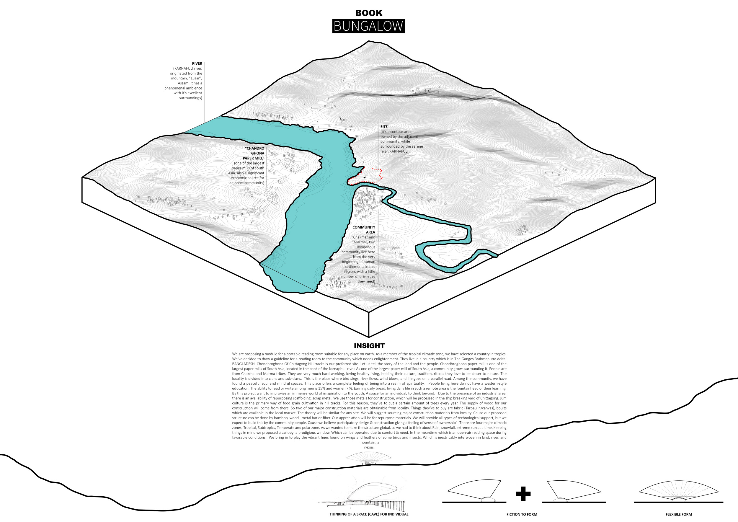 Architecture project // Tarpaulin Canopy and Local Wood in a Community ...