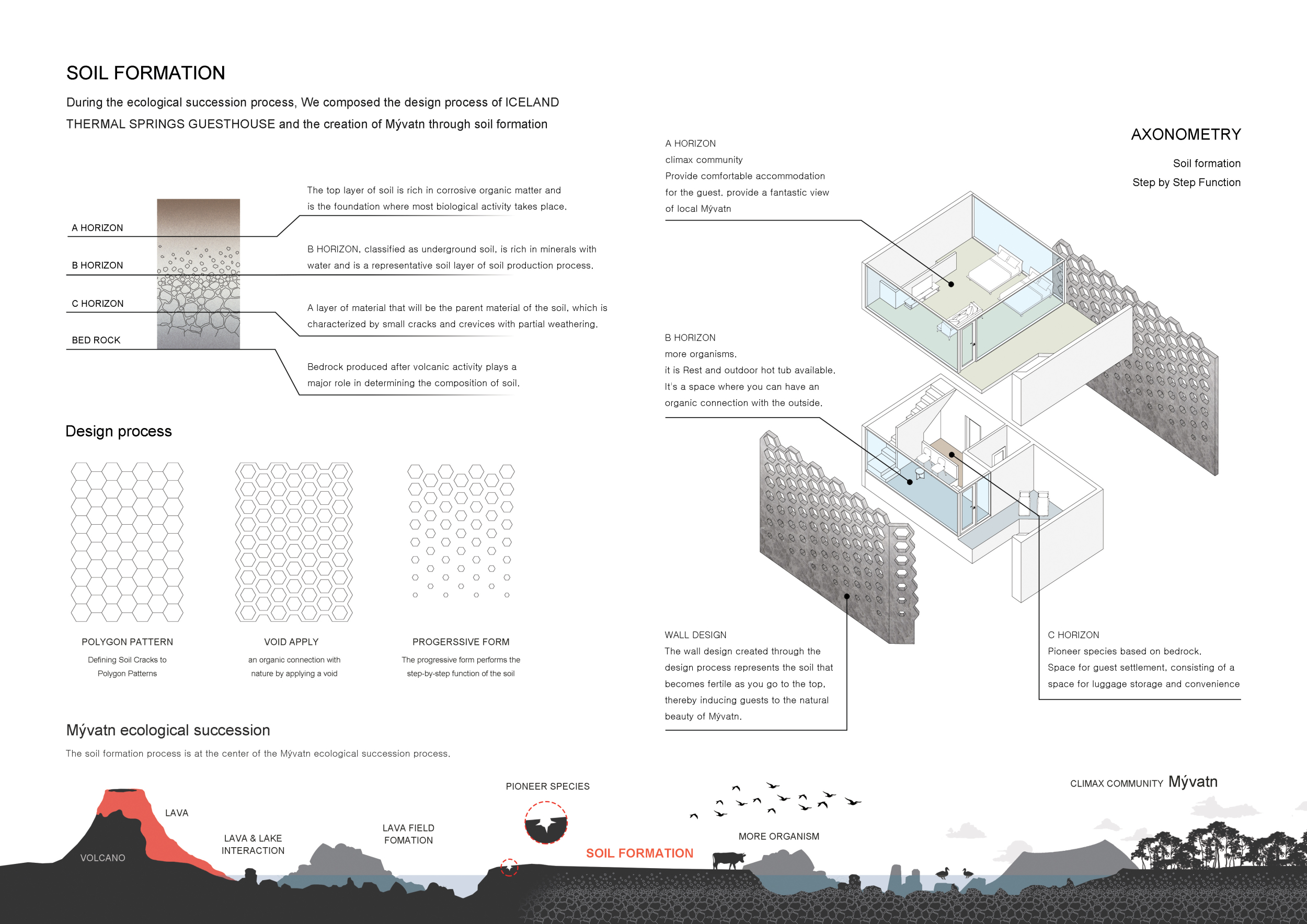 Architecture projects - volcanic soil // Buildner
