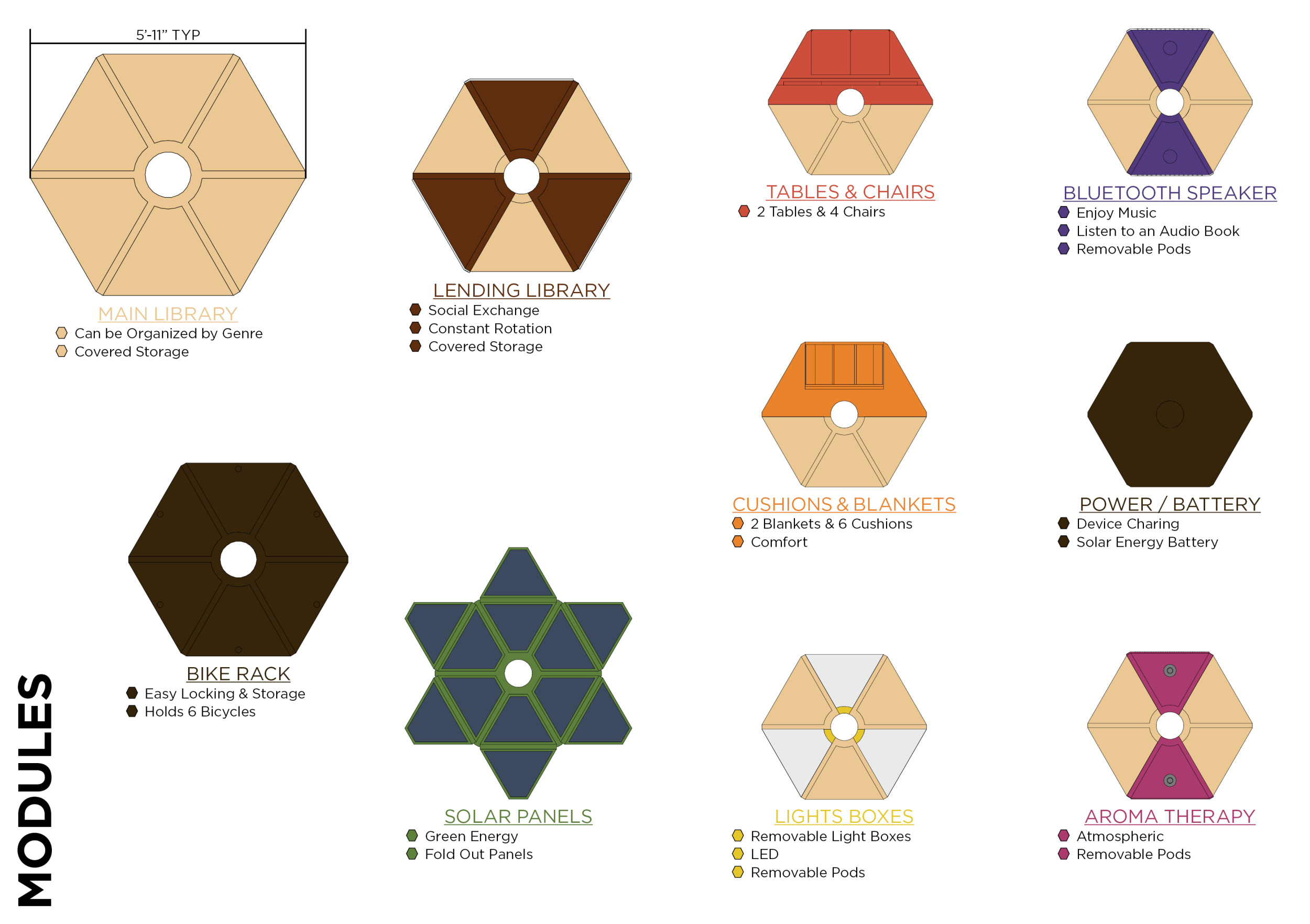 Architecture project // Color-Coded Modular Units Featuring Renewable ...