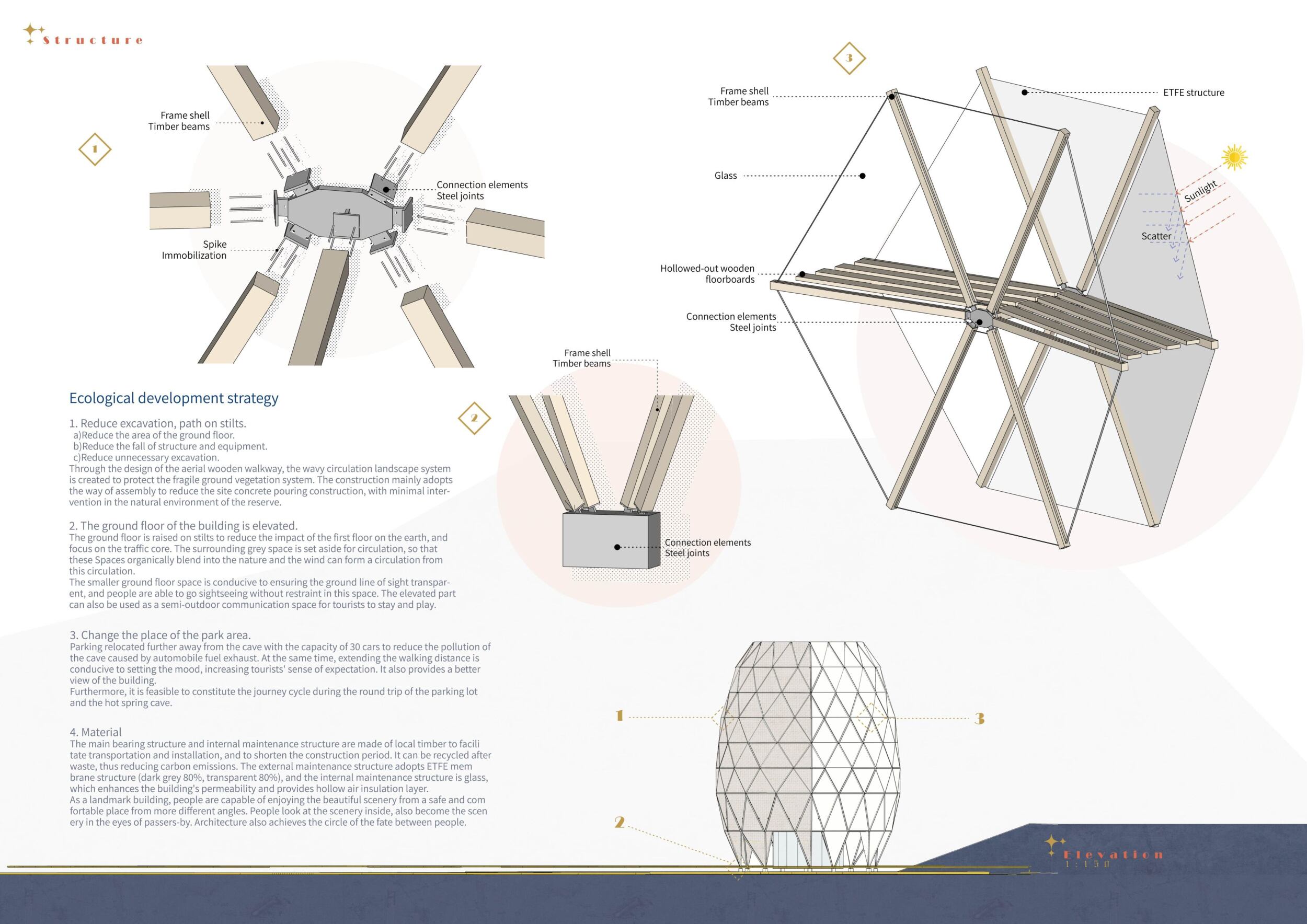 Architecture project // Etfe Membrane Structure Merging with Local ...