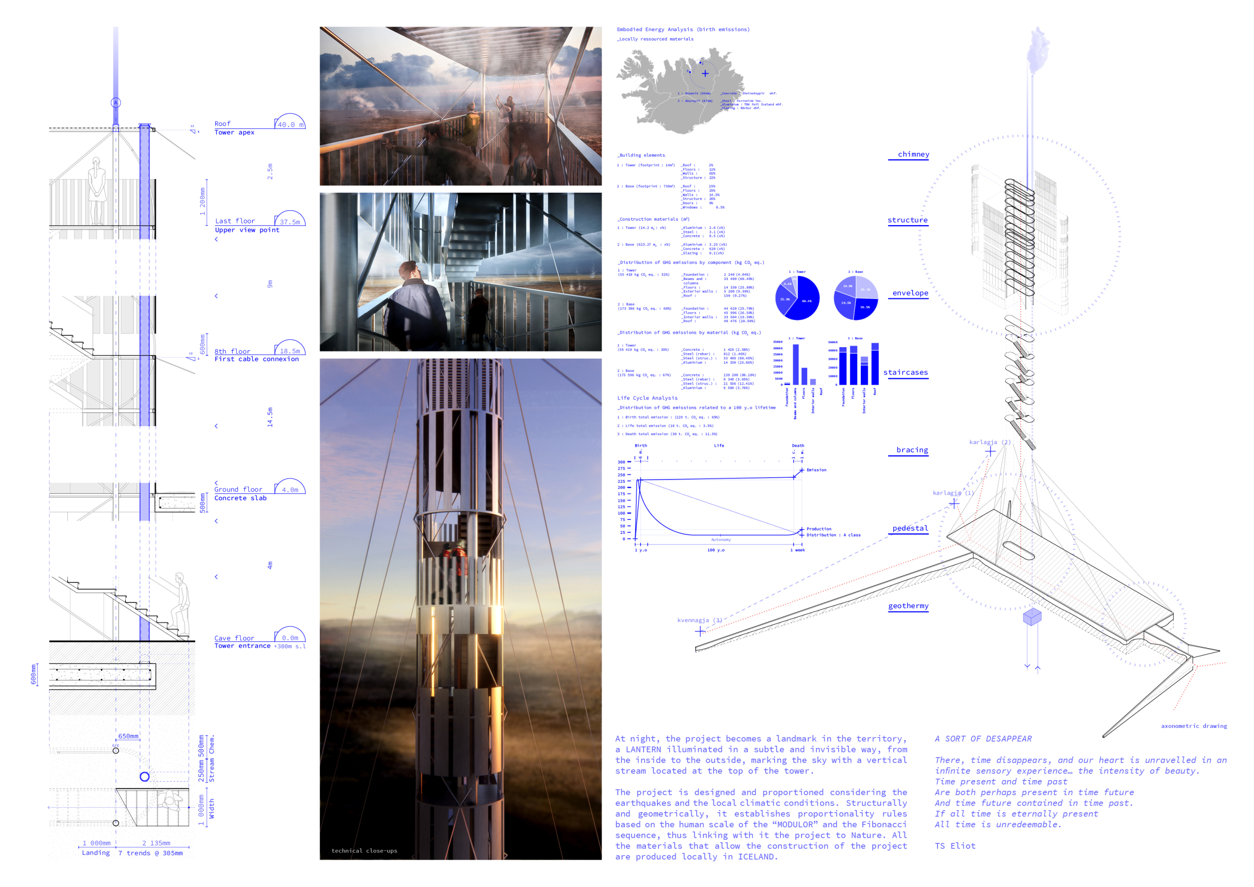 Architecture project // Local Earth and Geological Landscape Enhancing ...