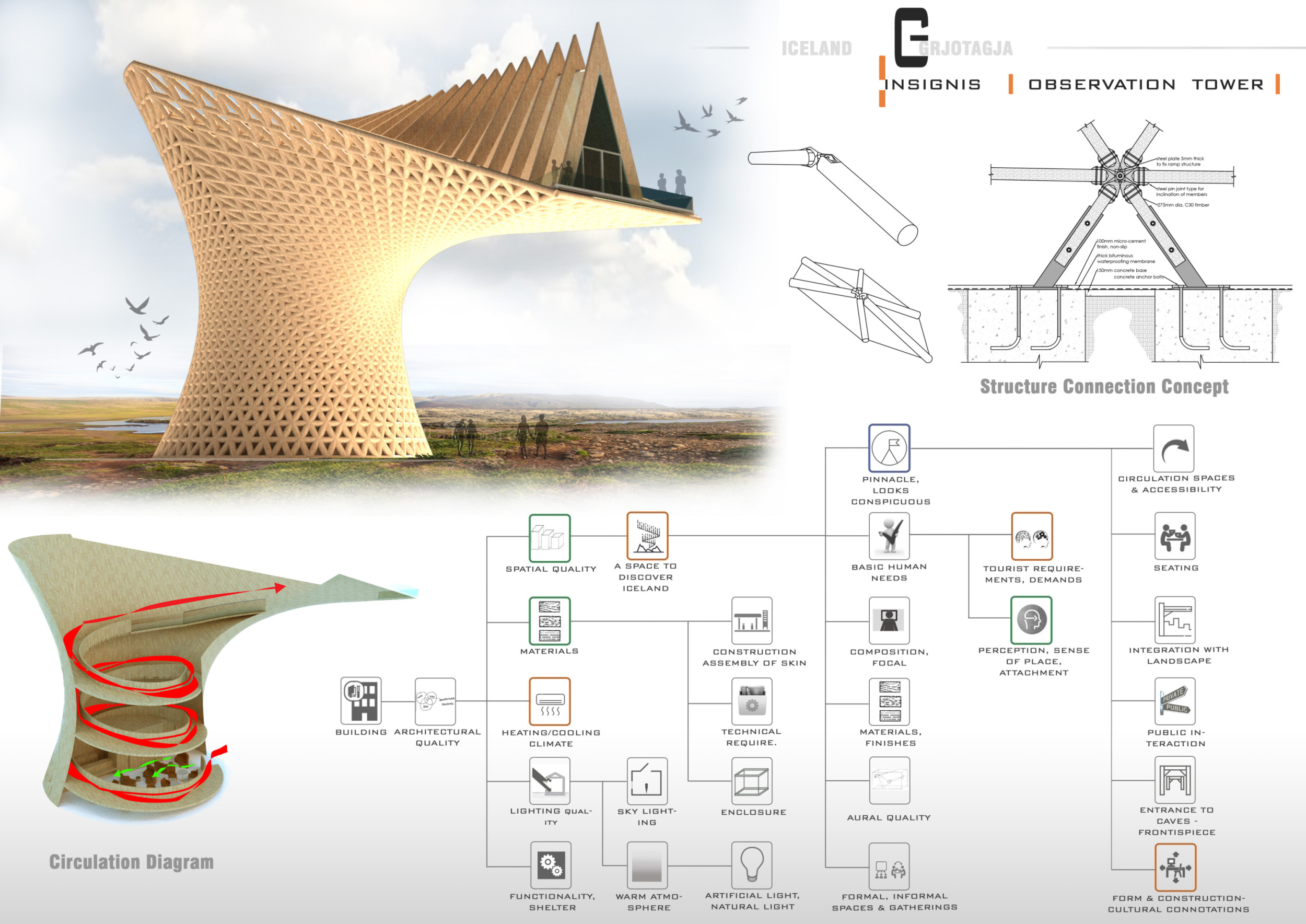 Architecture project // Twisted Observation Tower Featuring Sustainable ...