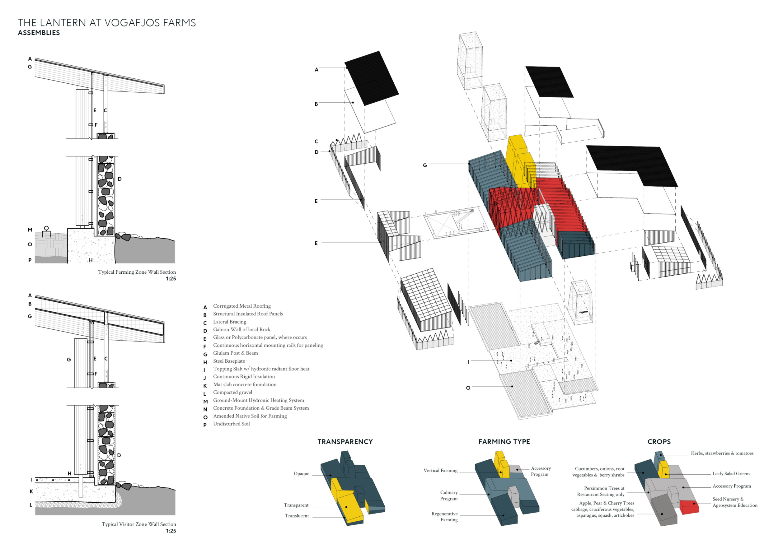 Architecture project // Vertical Farming Structure with Gabion Walls ...