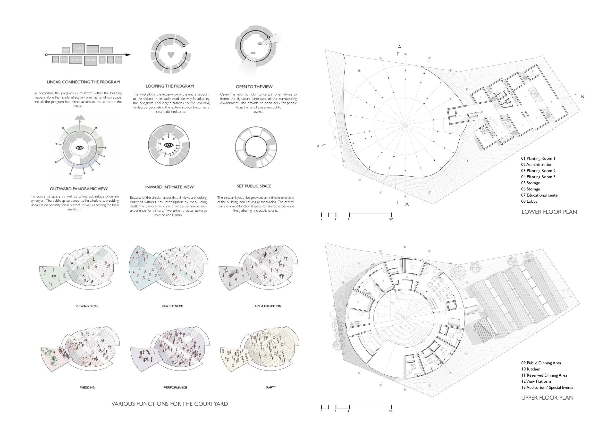 Architecture project // Circular Gathering Space Embracing Panoramic ...