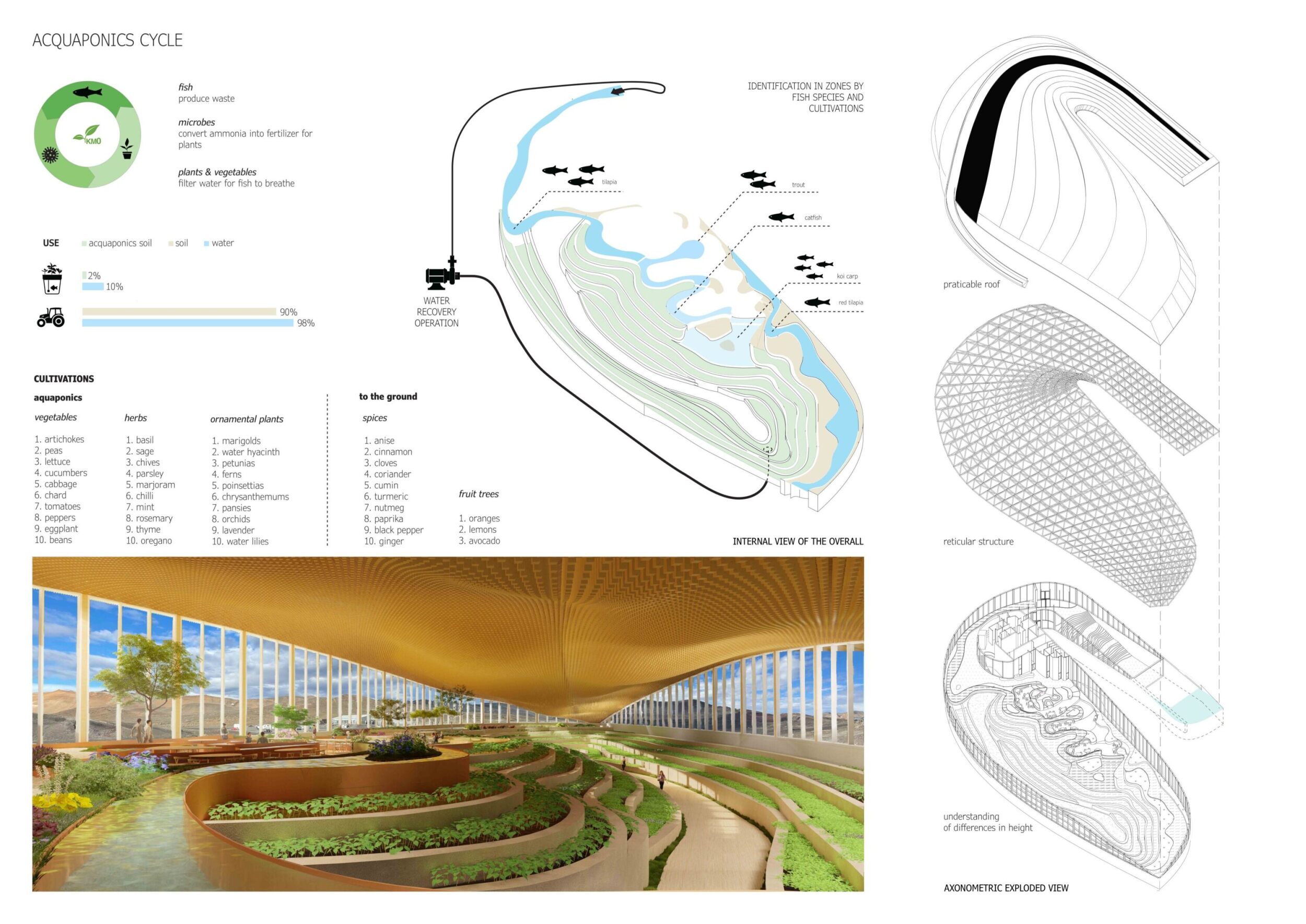 Architecture project // Aquaponic Greenhouse with Marble Elements and ...