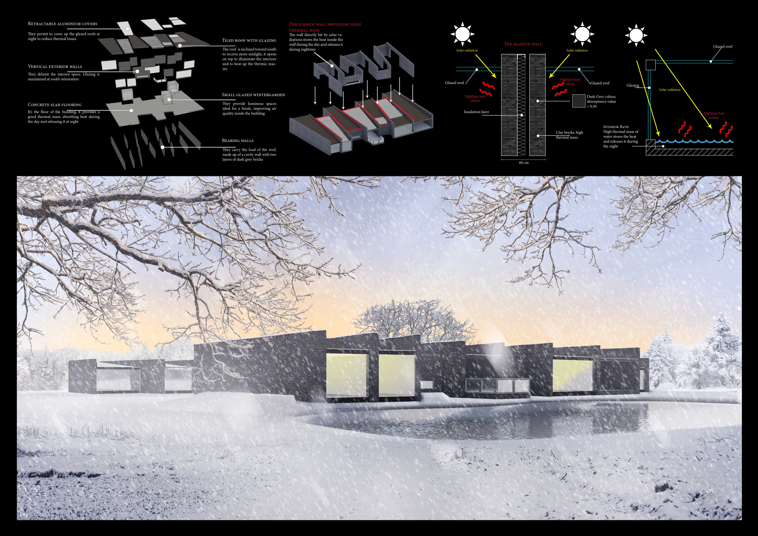 Architecture project // Integrating Dark Grey Bricks and Glazed Roofs ...
