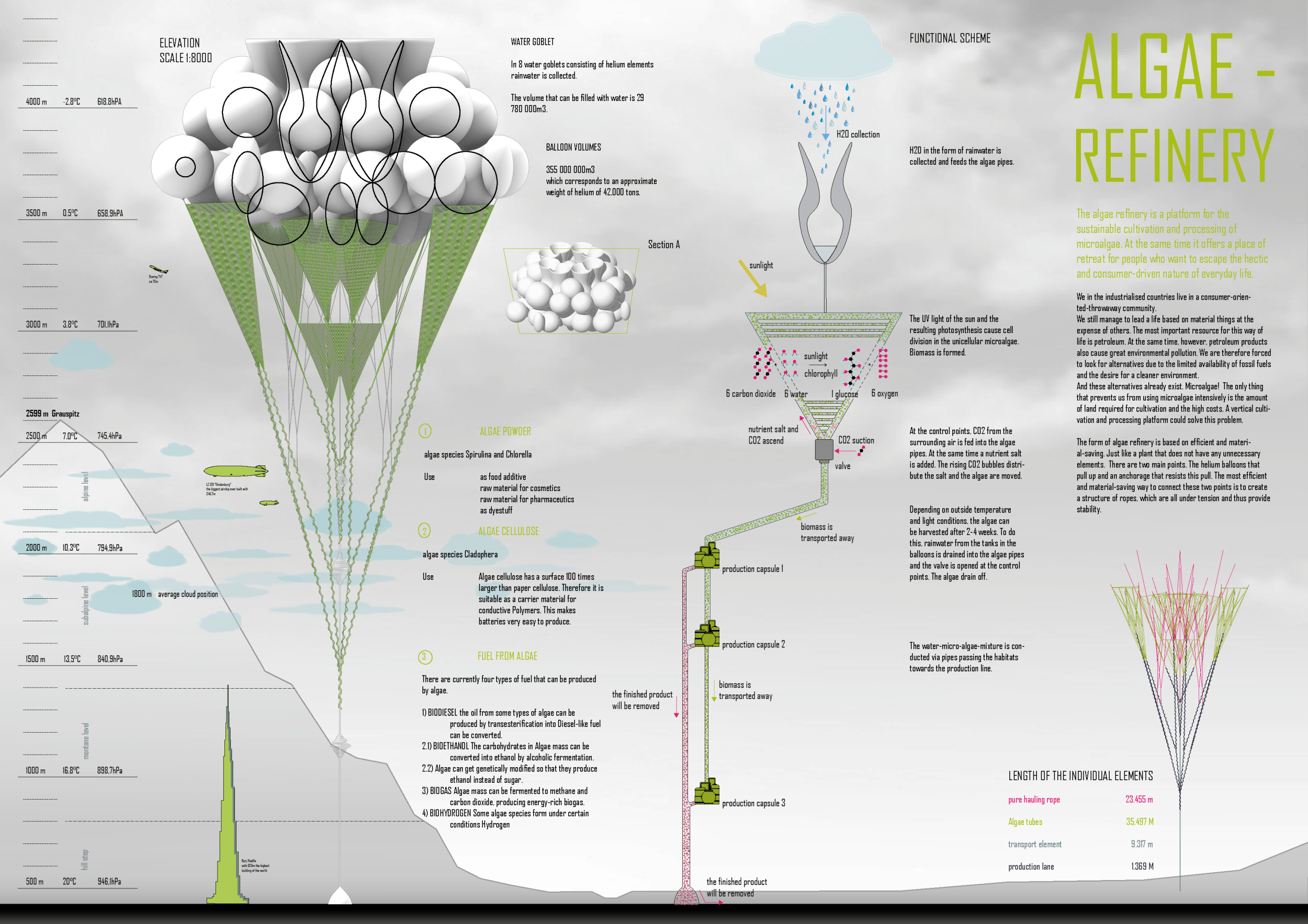 Architecture project // Thermochromic Water Goblets and Drop-Stitch ...