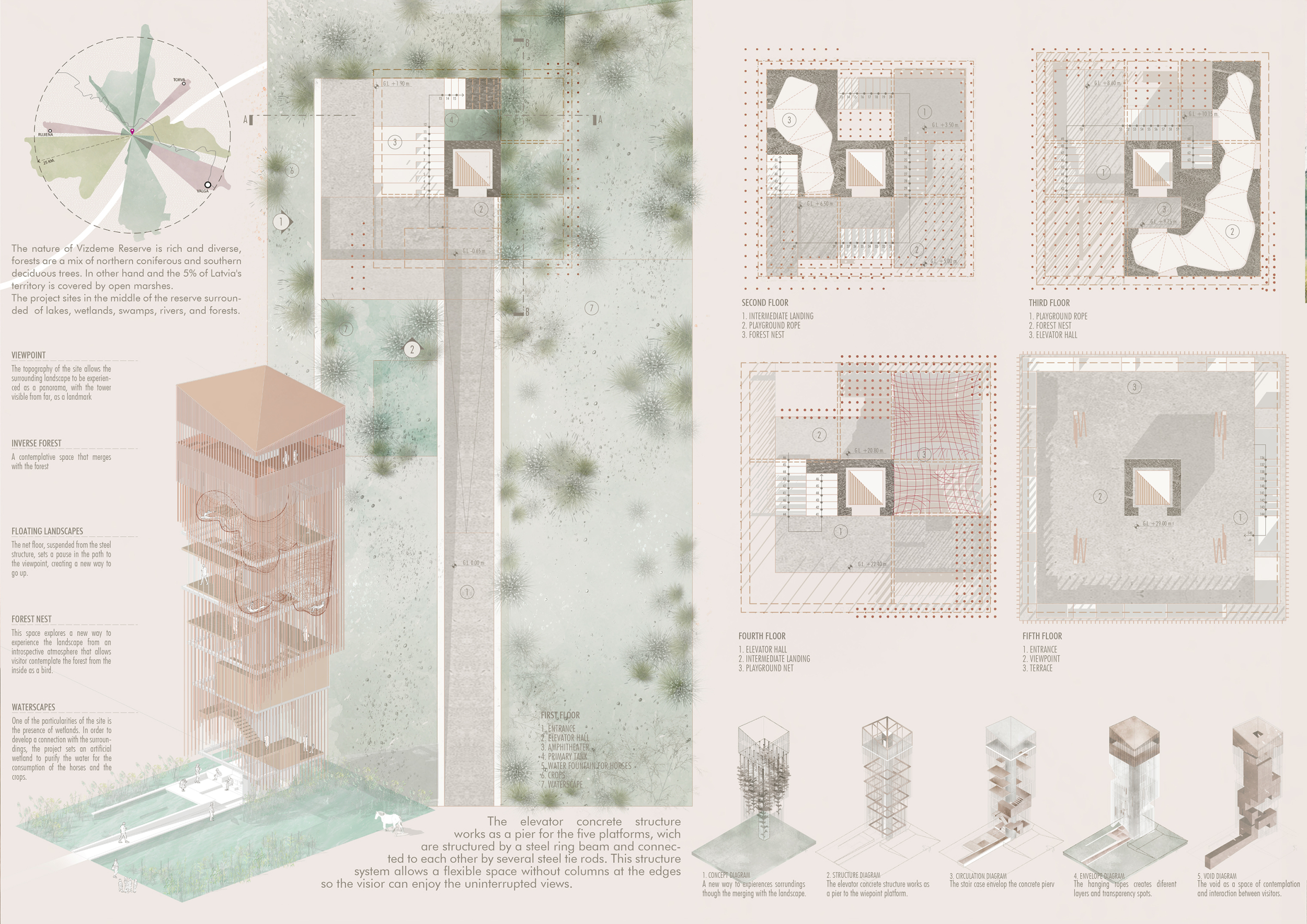 Architecture project // Suspended Net Floor and Concrete Structure ...