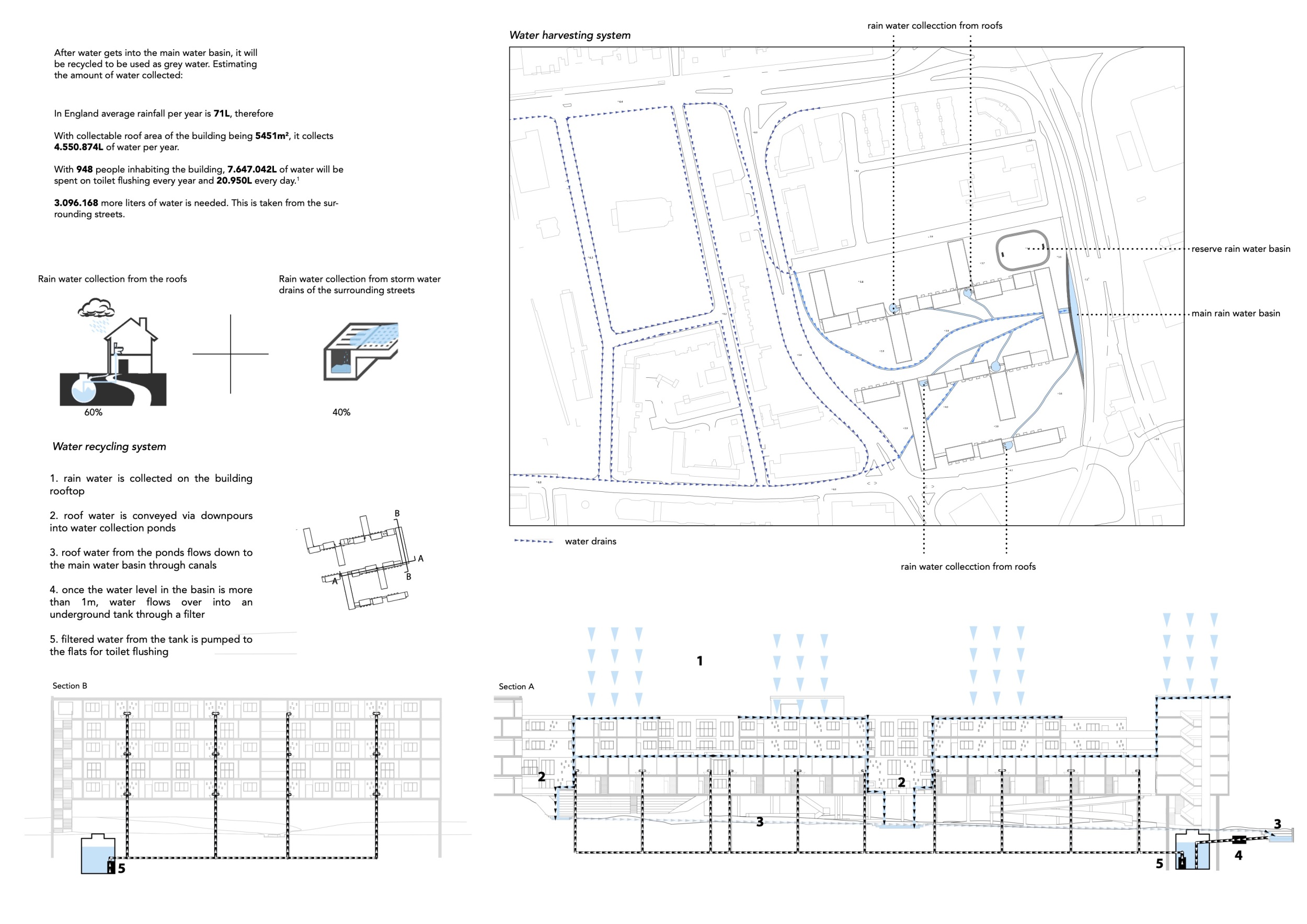 Architecture project // Elevated Community Housing with Integrated ...