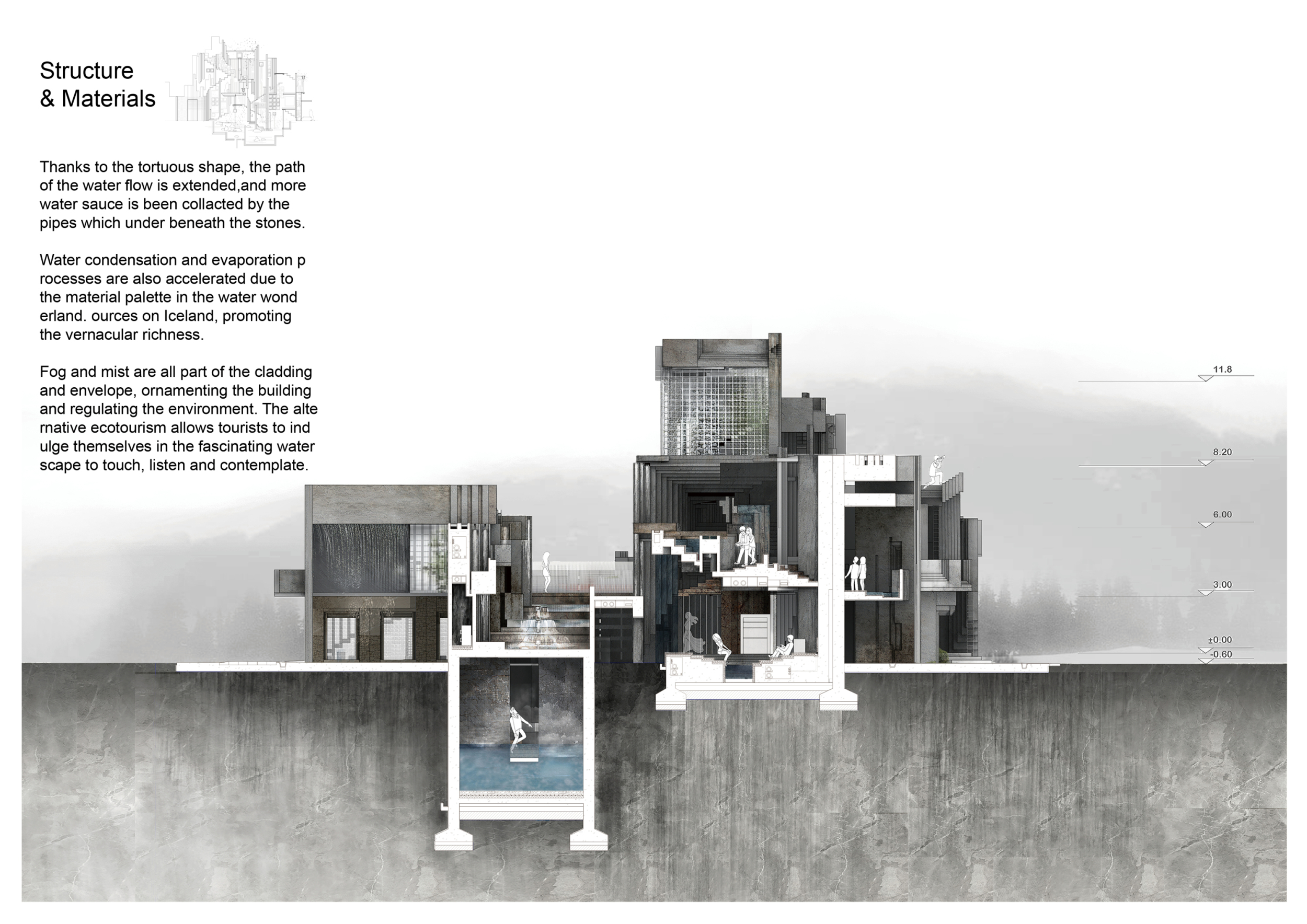 Architecture project // Responsive Water Channels Integrated with Fog ...