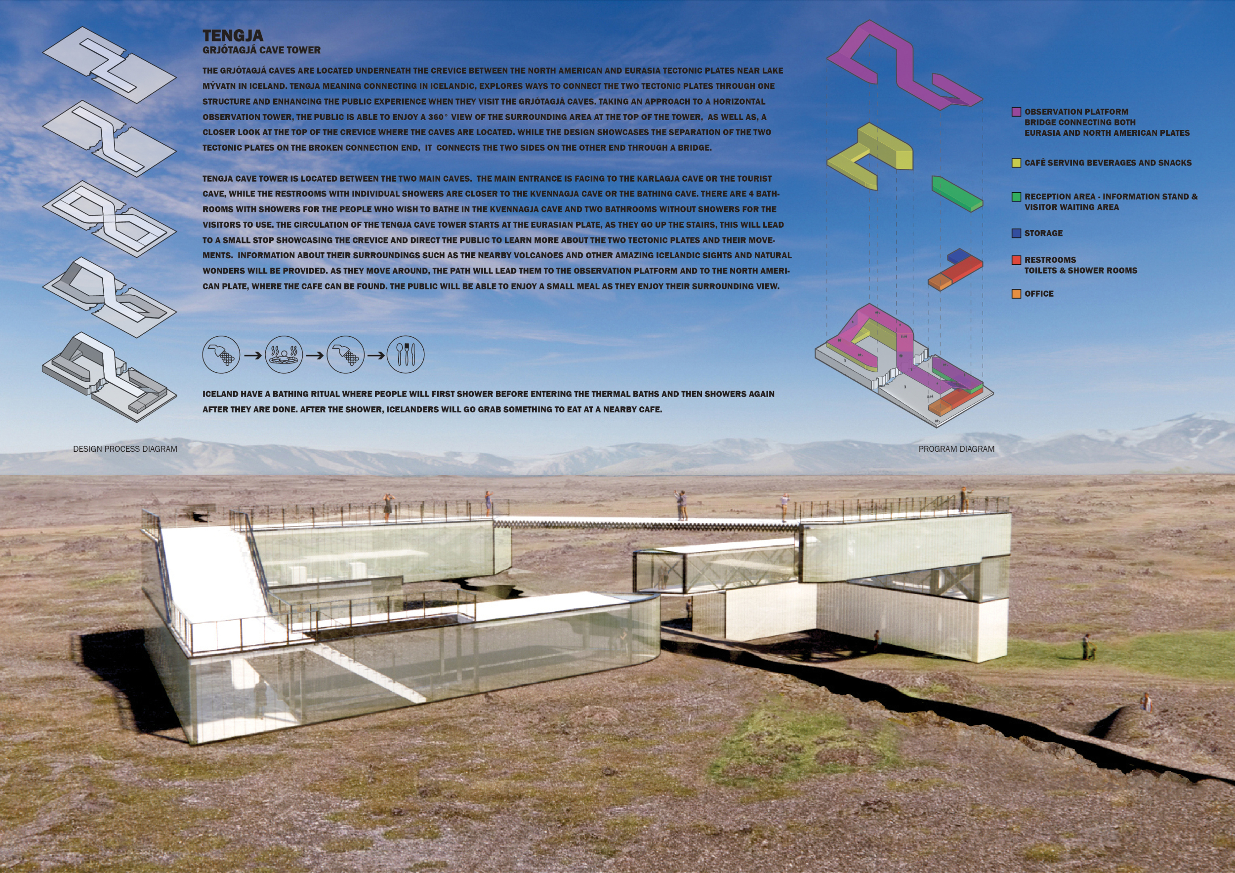Architecture project // Connecting Tectonic Forces Through a Viewpoint ...