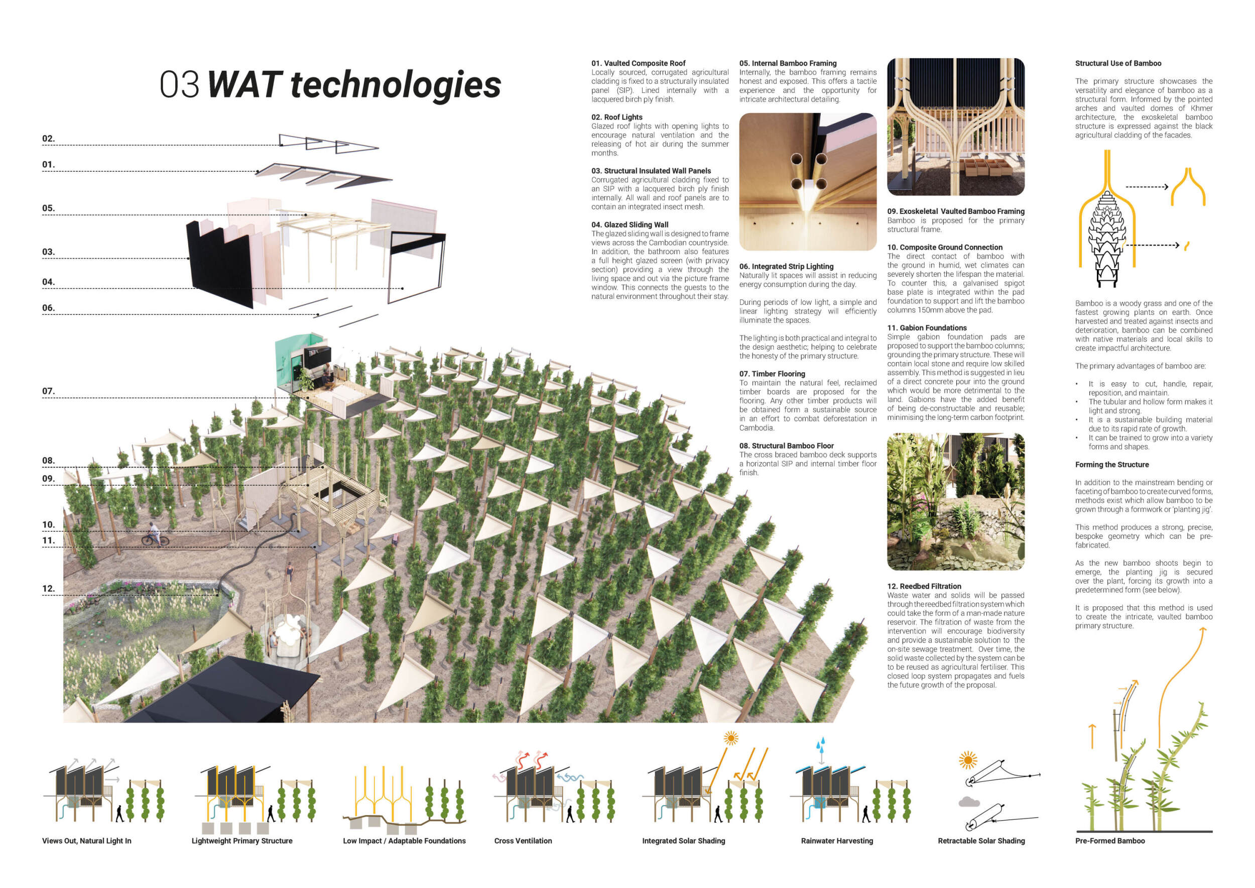Architecture project // Bamboo and Gabion Integration in a Sustainable ...