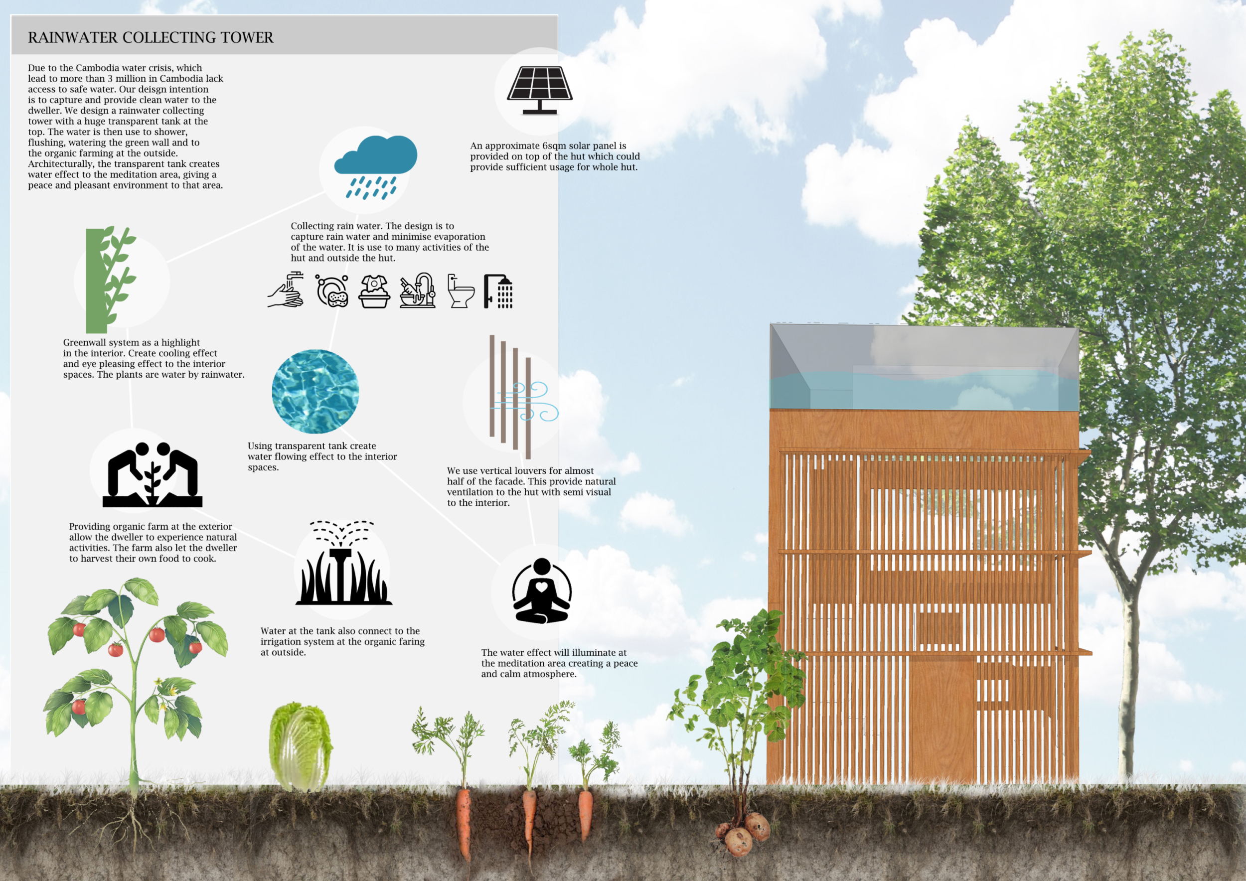 Architecture project // Transparent Water Tank and Timber Louvers in a ...