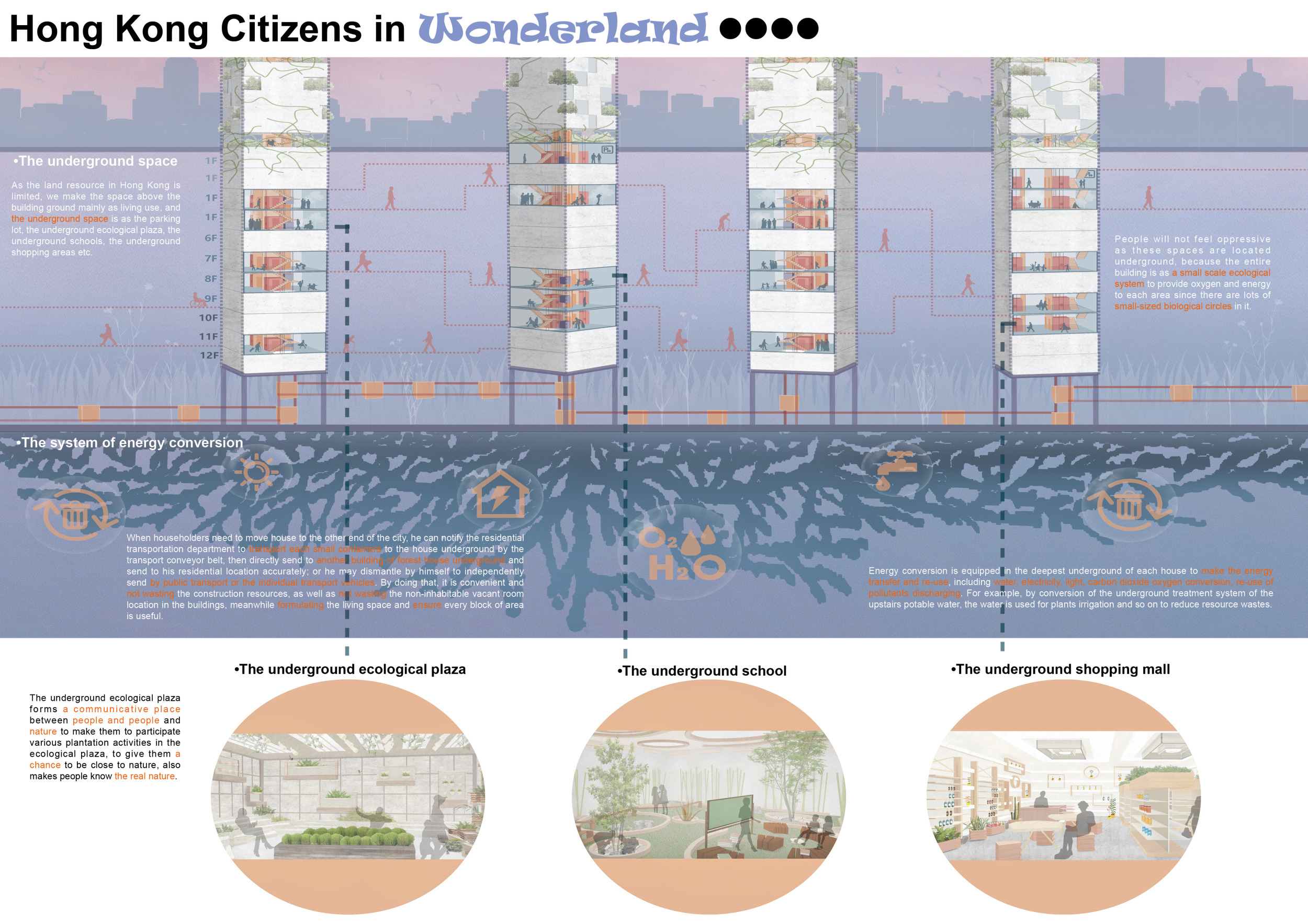 Architecture project // Vertical Habitat Featuring Green Facades and ...