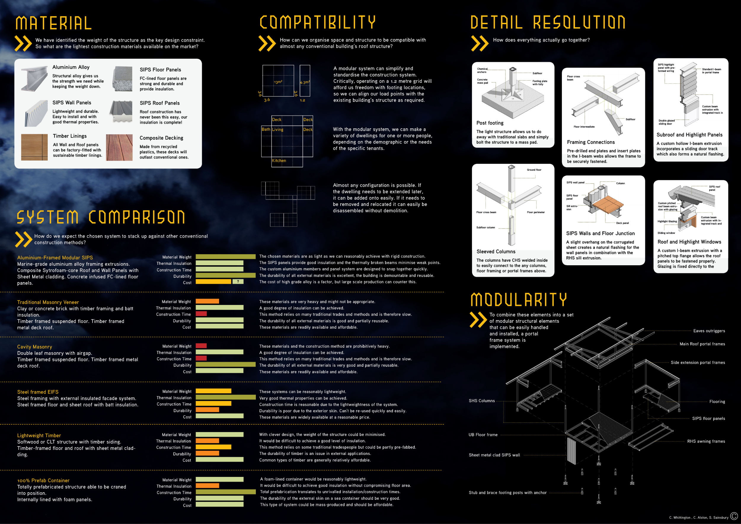 Architecture project // Modular Rooftop Living Integrating Utility Hubs ...