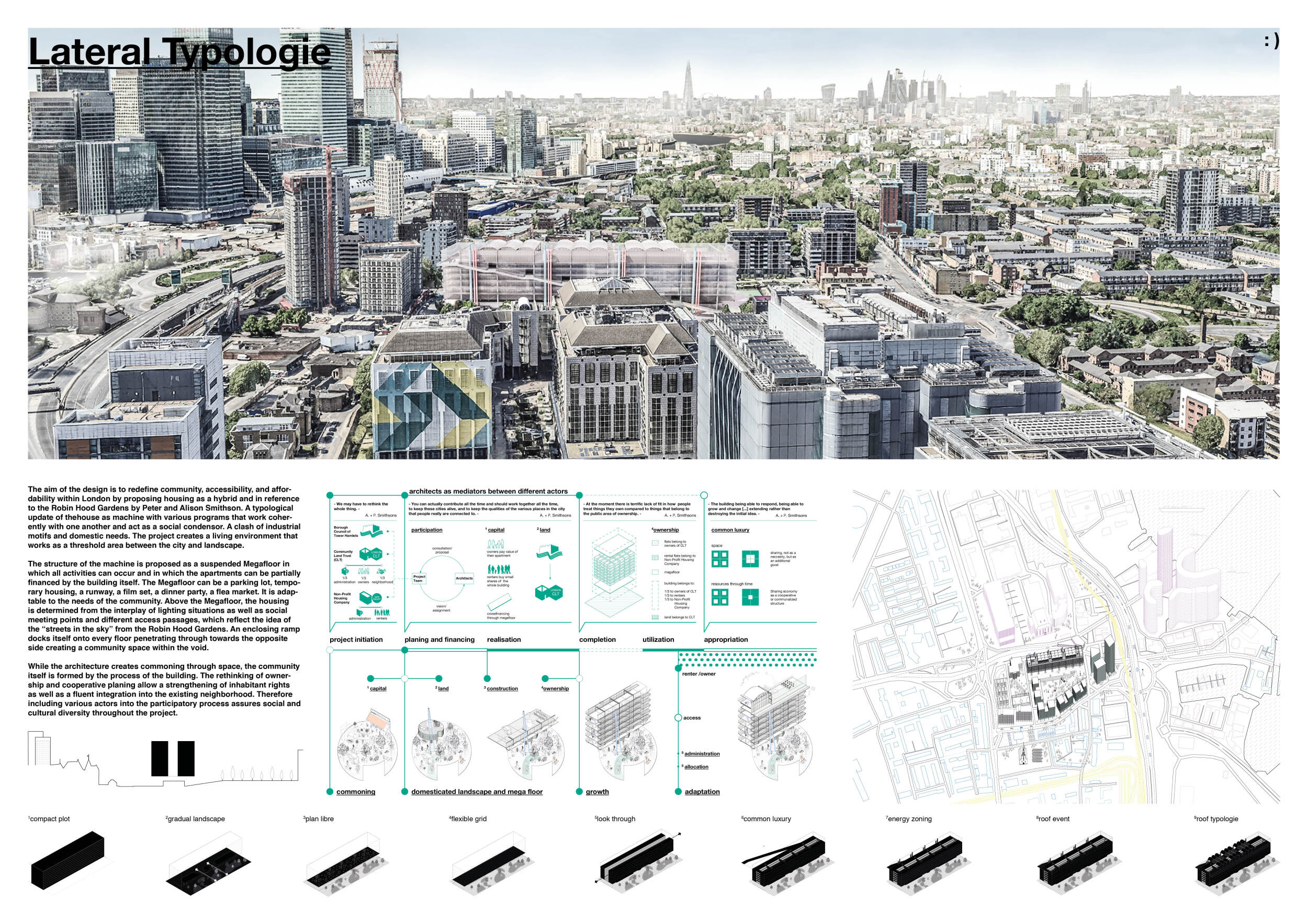 Architecture project // Elevated Community Spaces with Integrated ...